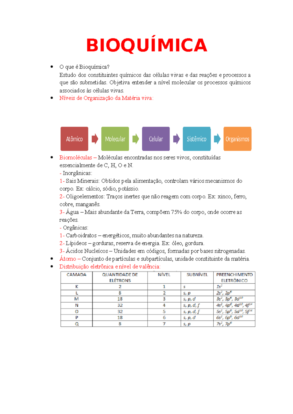 Bioquímica - Resumo - BIOQUÍMICA O que é Bioquímica? Estudo dos ...