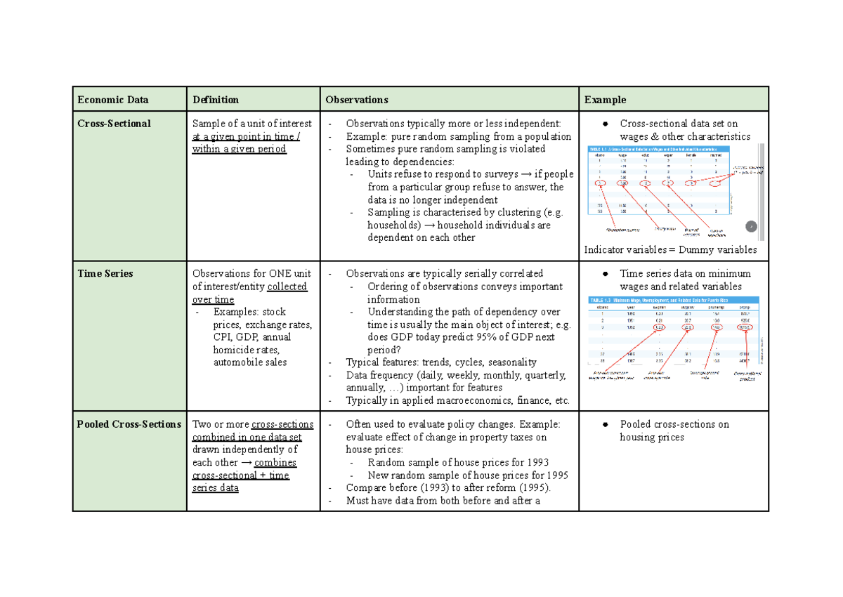 ECON2206 Lecture 1 Table Notes - Economic Data Definition Observations ...
