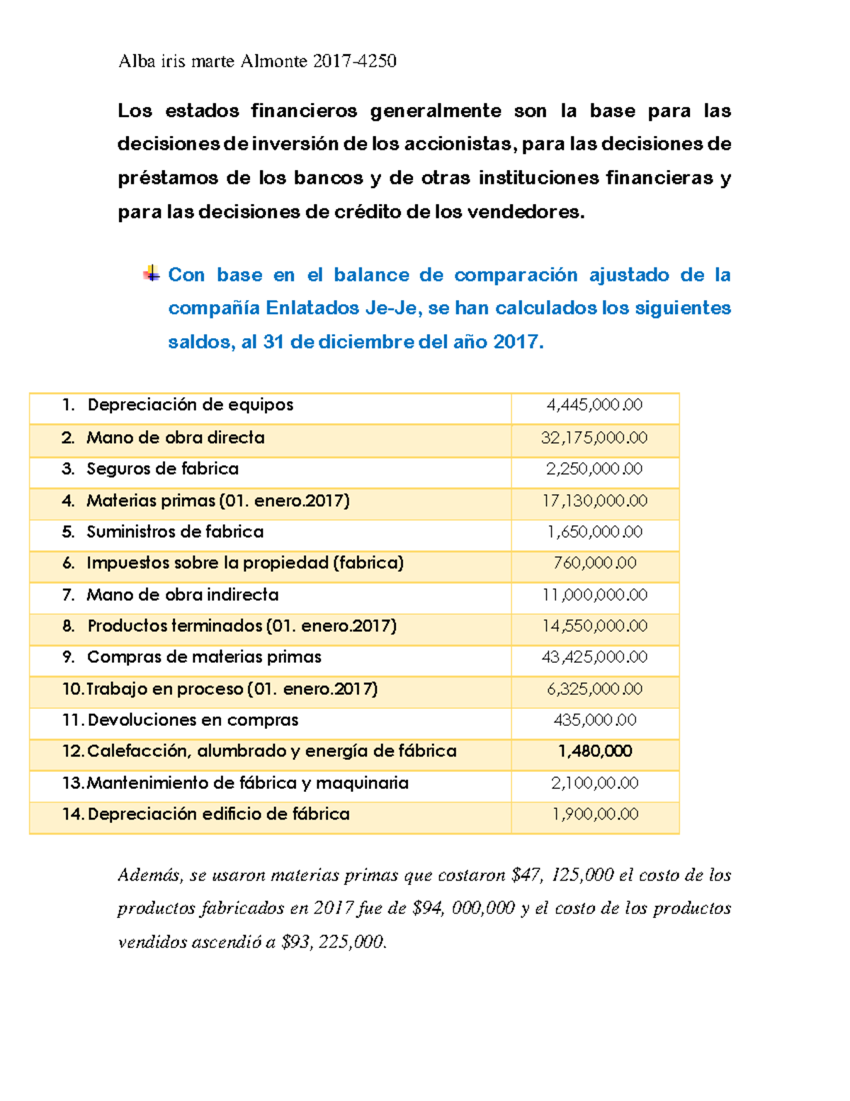 Marte almonte-alba iris- Elaboración de Estados de costos - Alba iris ...