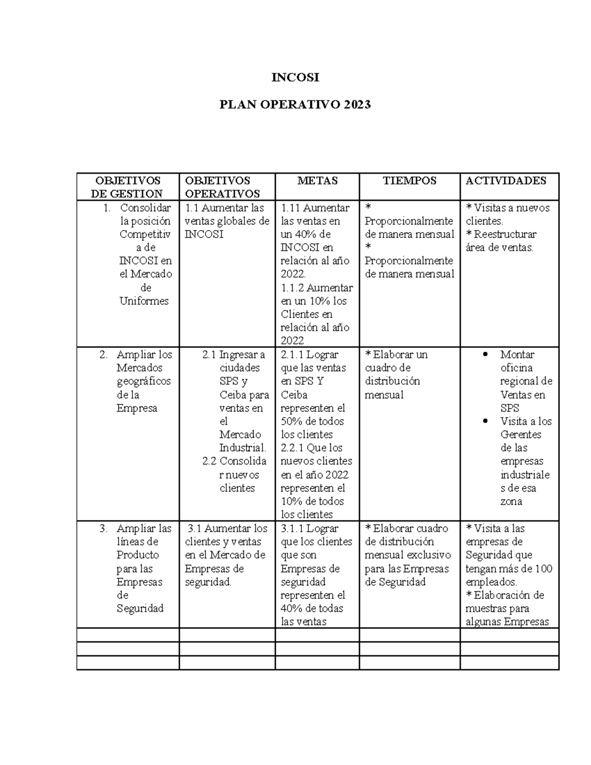 POA Incosi Ejemplo - Poa Icosi - INCOSI PLAN OPERATIVO 2023 OBJETIVOS ...