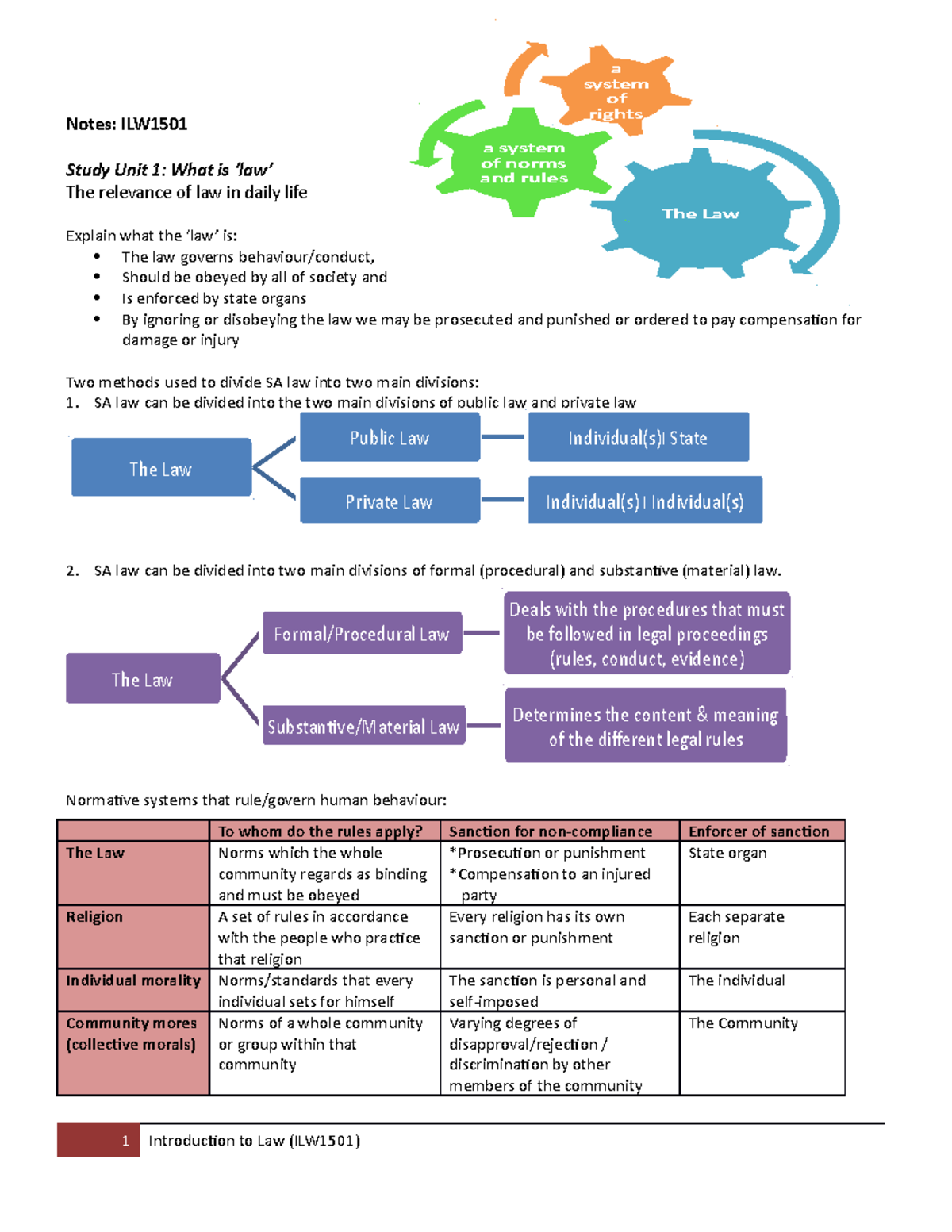 Notes ilw1501 introduction to law - Notes: ILW Study Unit 1: What is ...