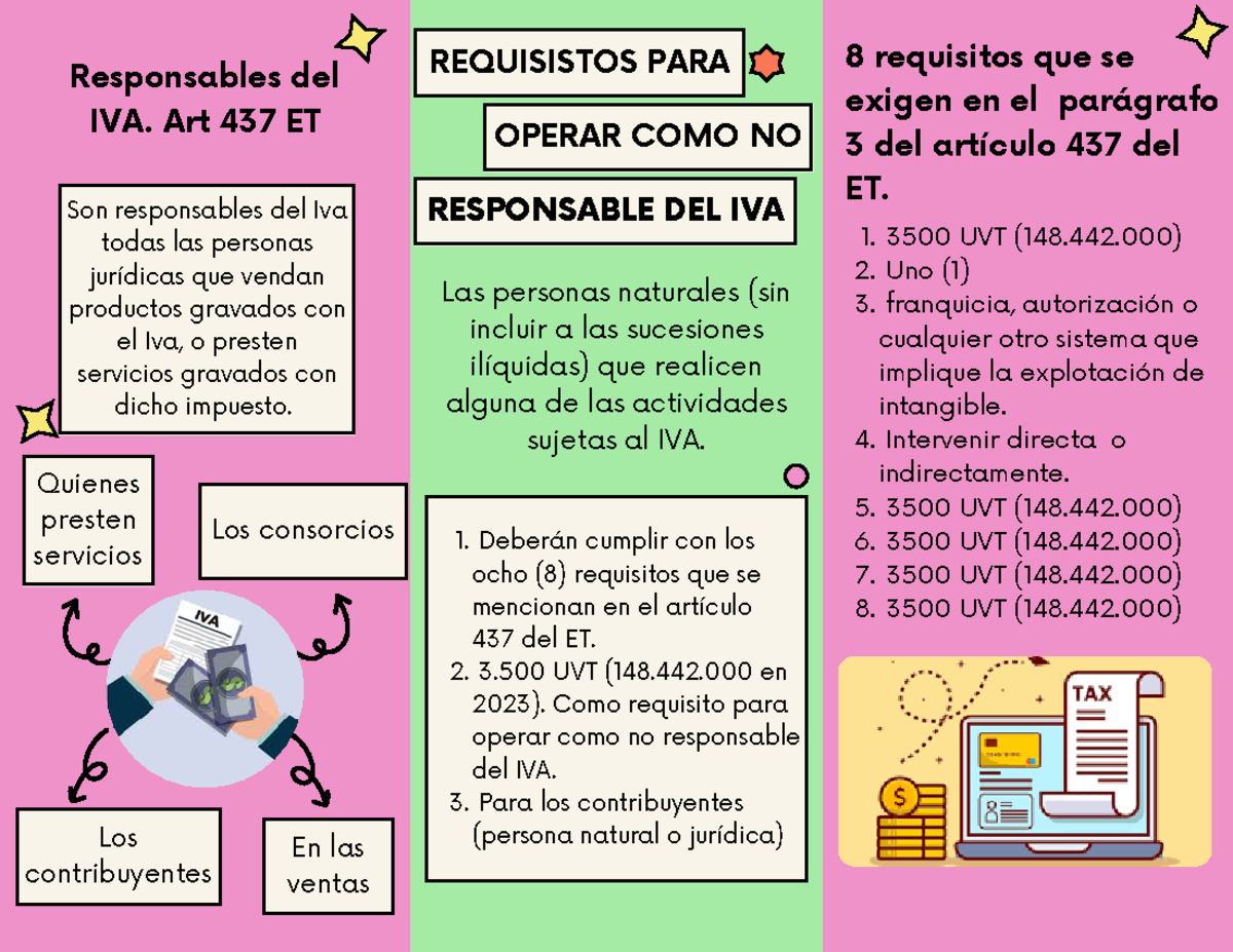 Responsable del IVA - contabilidad - 3500 UVT (148.442) Uno (1 ...