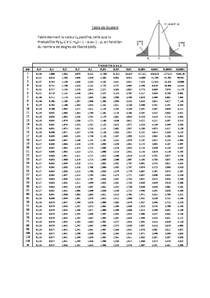 Table loi normale centrée réduite - Table de la loi normale centrée ...