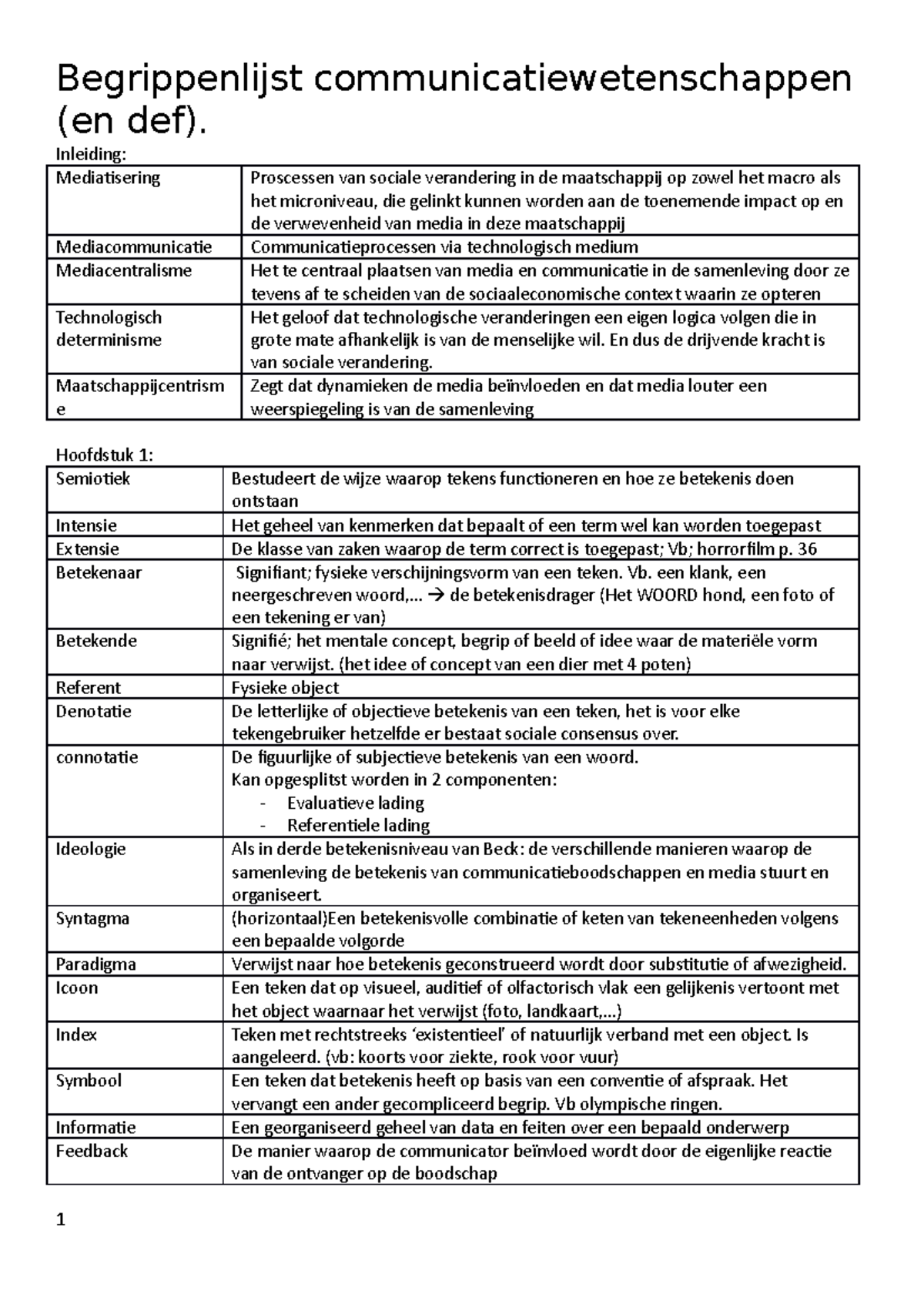 Begrippenlijst communicatiewetenschappen, communicatiewetenschappen in perspectief 2021-2022 ...