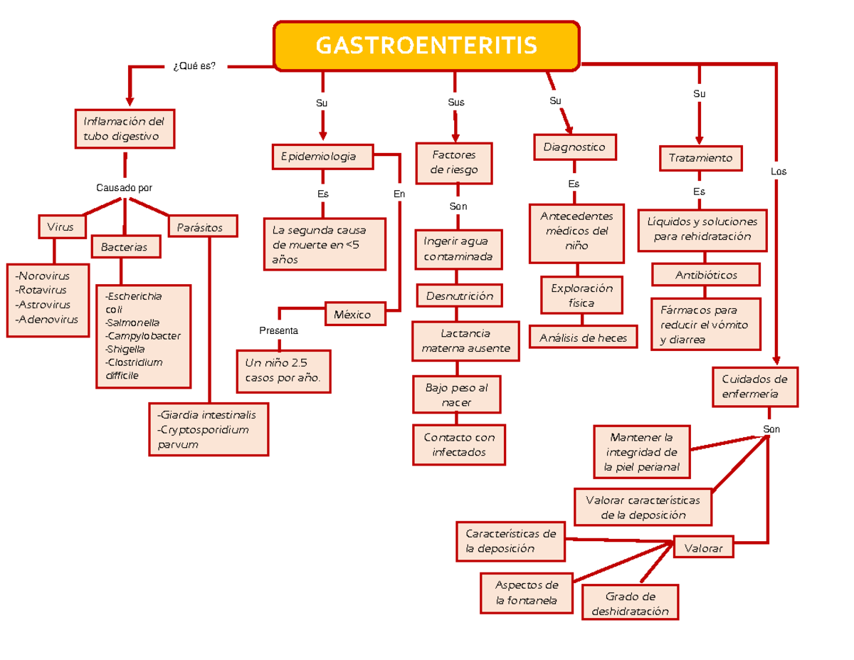 MAPA DE Gastroenteritis - Warning: TT: undefined function: 32 ...
