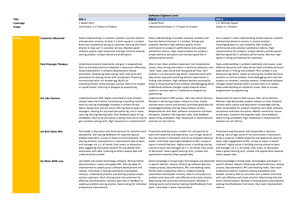 Software Engineering - Book pdf - Software Engineering for Self-Directed Learners CS2103/T ...