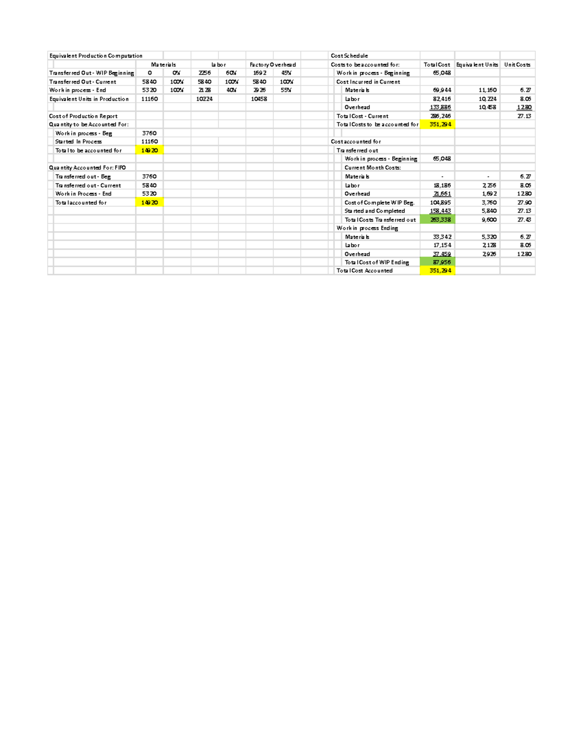 Production Report template FIFO Costing - Equivalent Production ...