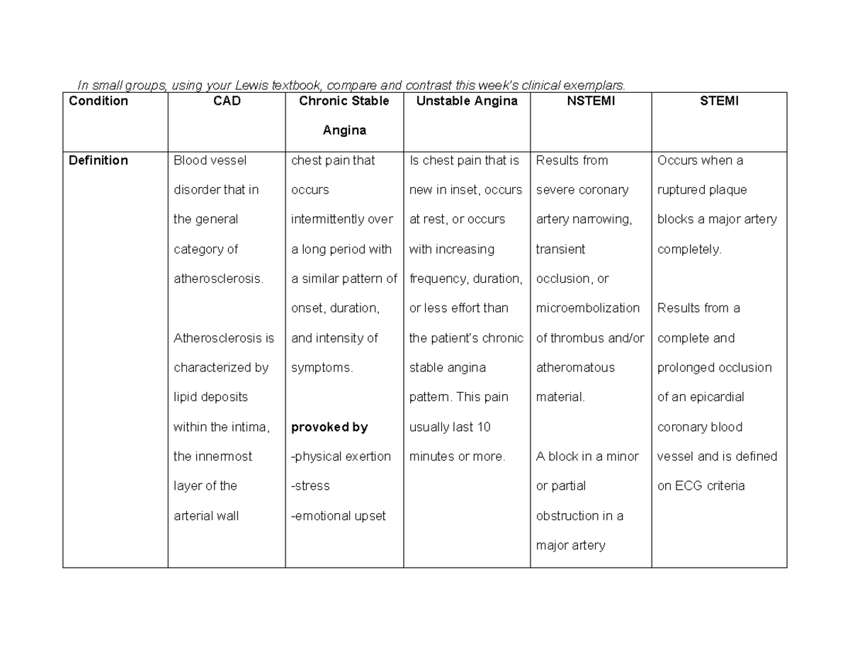 Perfusion In-Class Comparison Chart - In small groups, using your Lewis ...