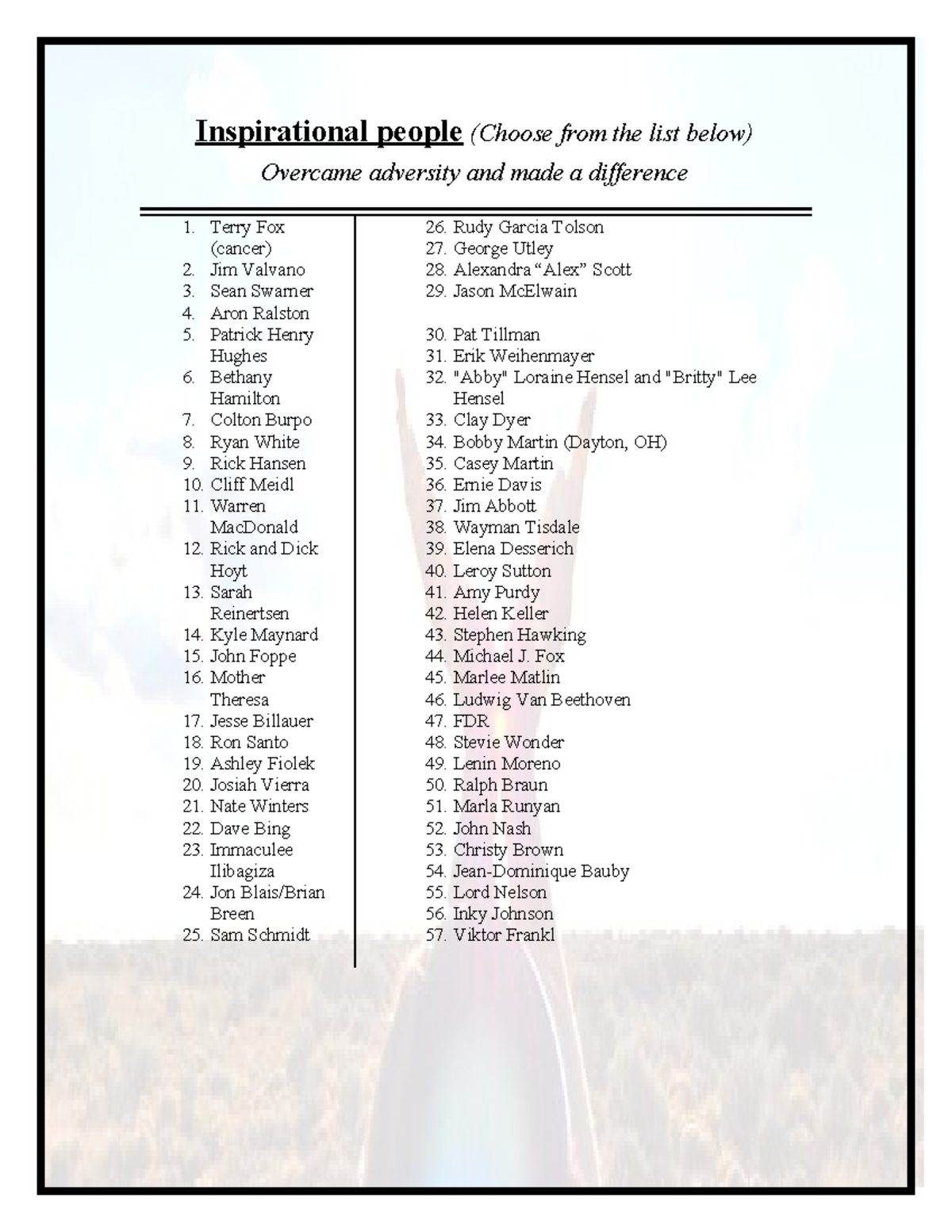 List+of+People+2023 - In order to under stand famous and intelligent ...