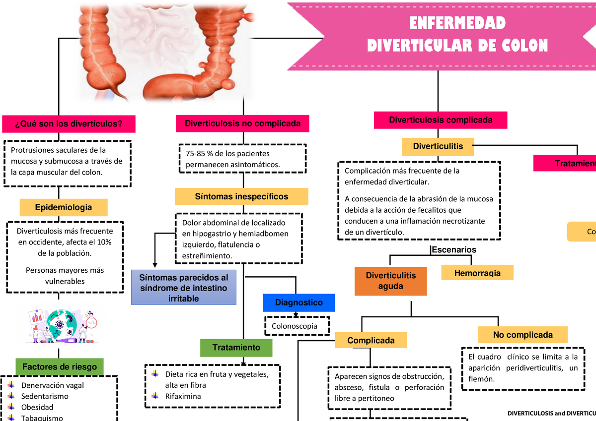 Enfermedad Diverticular De Colon Enfermedad Diverticular De Colon