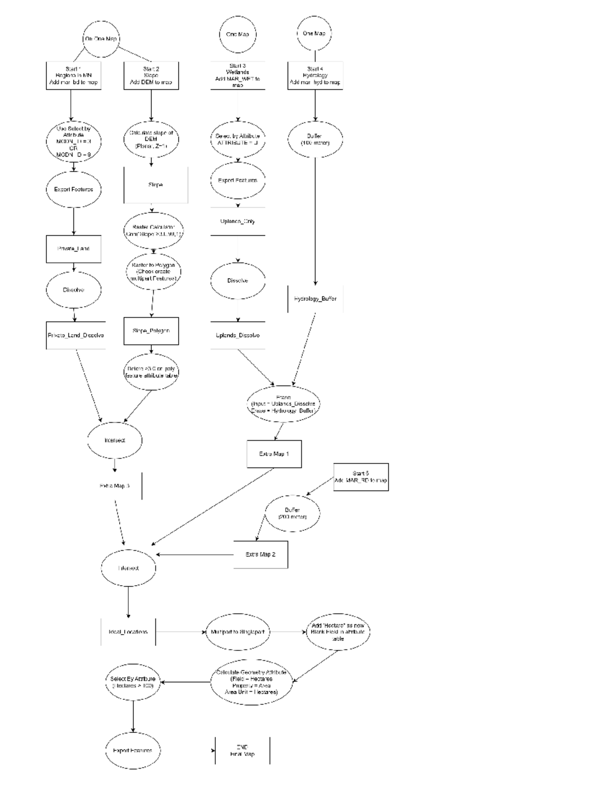 Lab 14 FlowChart - FNRM 3131 - Studocu