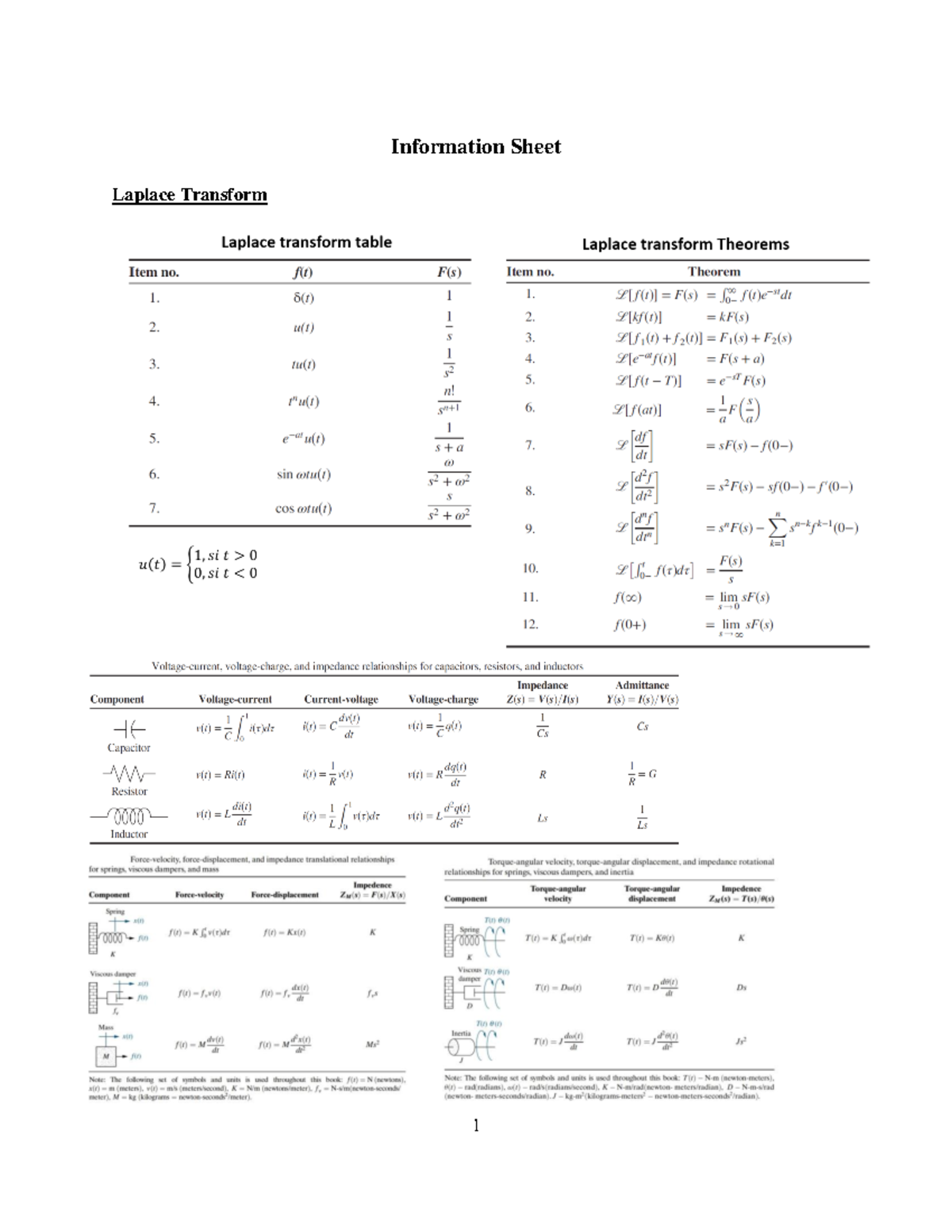 Equations Sheet - FE - Information Sheet Laplace Transform Modeling in ...