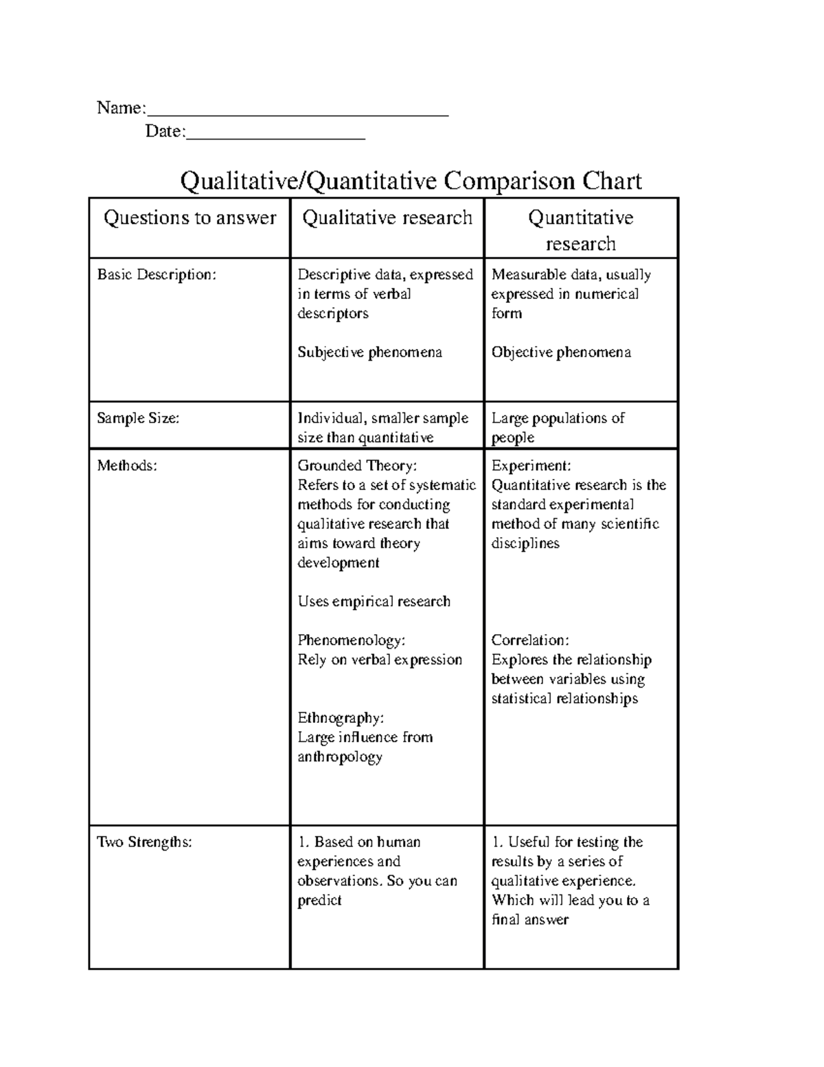 Qual quan Chart homework 2 - Name:________________________________ Date
