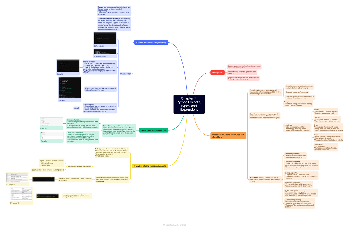Chapter 1 Python Objects Types And Expressions Chapter 1 Python 7645