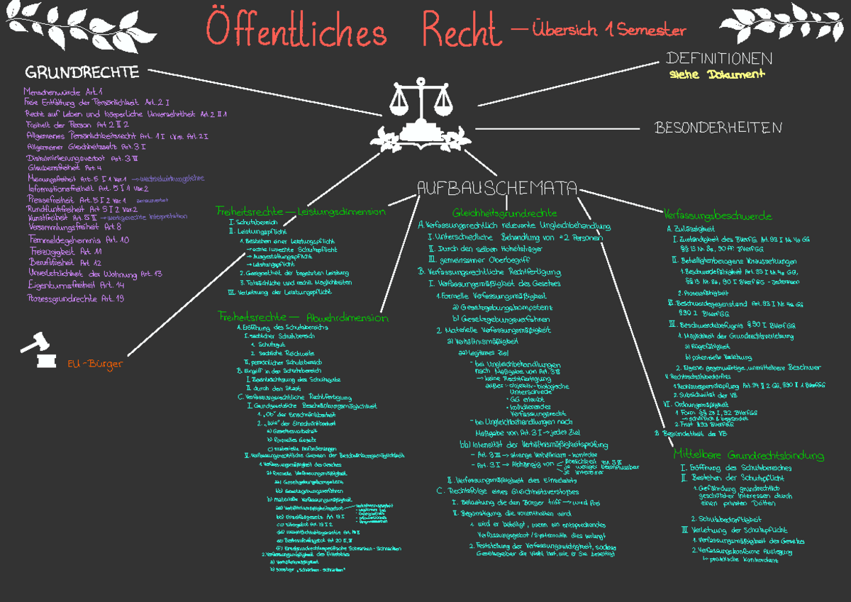 Übersichten - Übersicht aus Strafrecht, Bürgerliches Recht und ...