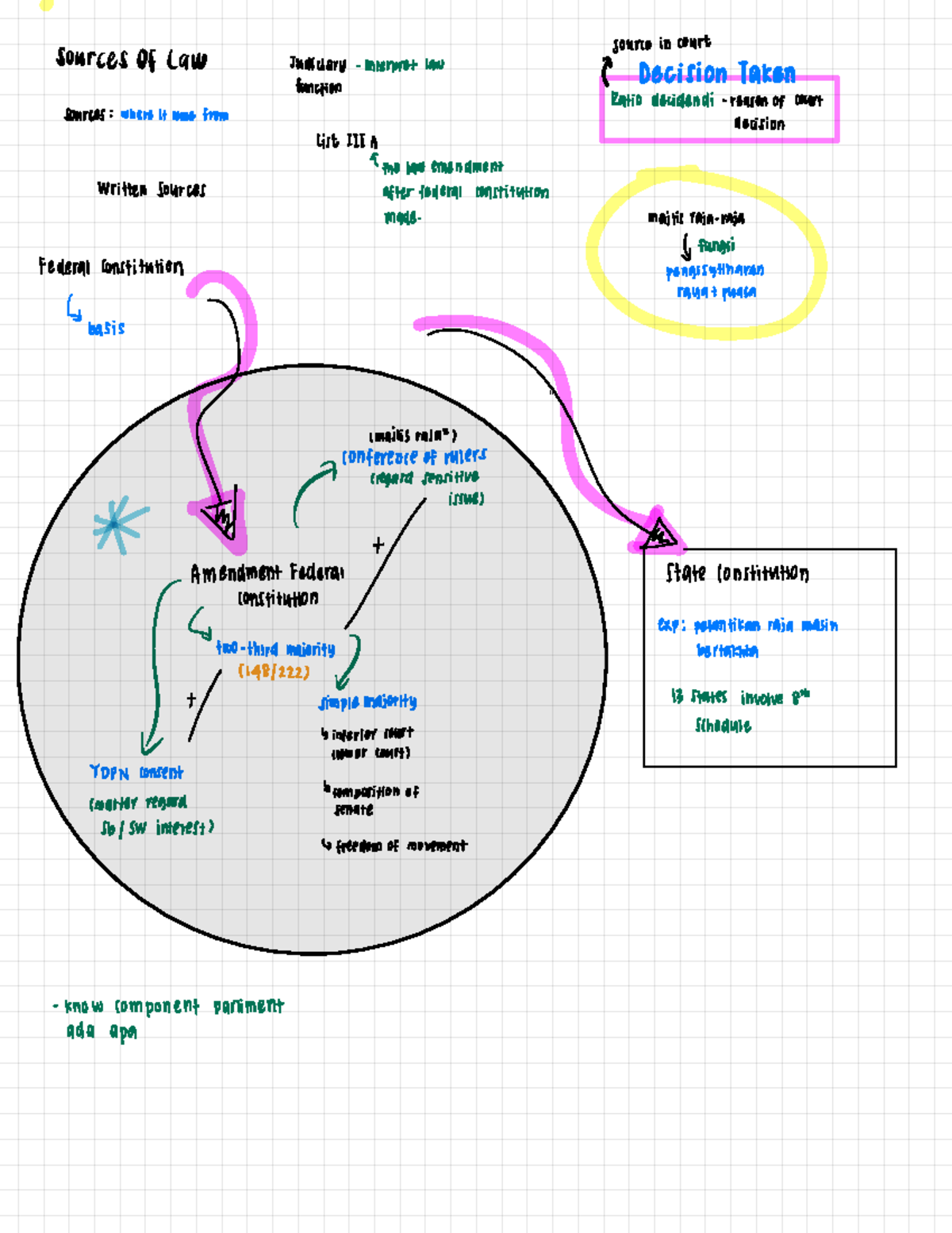Chapter 5 - Notes - " source in court sources Of law Judiciary ...