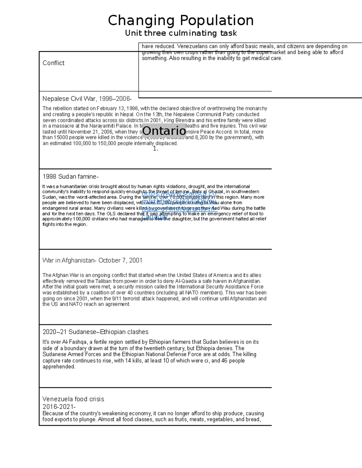 Changing population - Changing Population Unit three culminating task ...