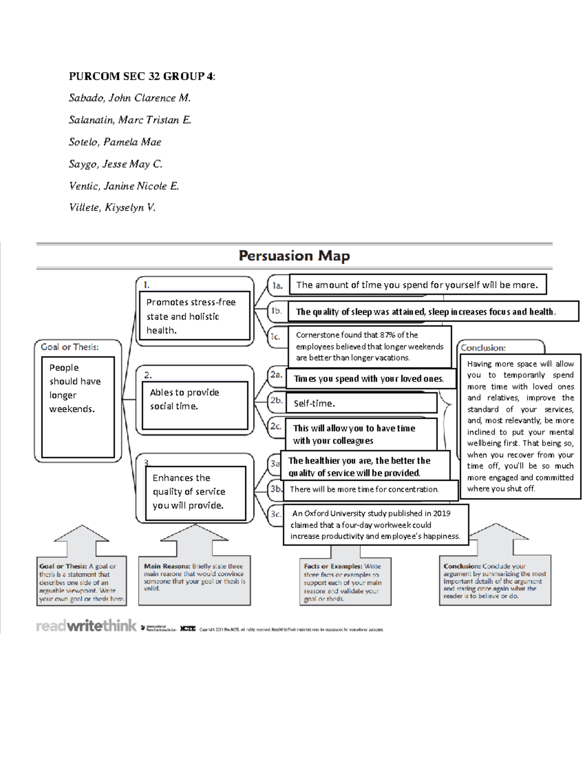 SEC32 Group 4 Concept MAP - PURCOM SEC 32 GROUP 4: Sabado, John ...