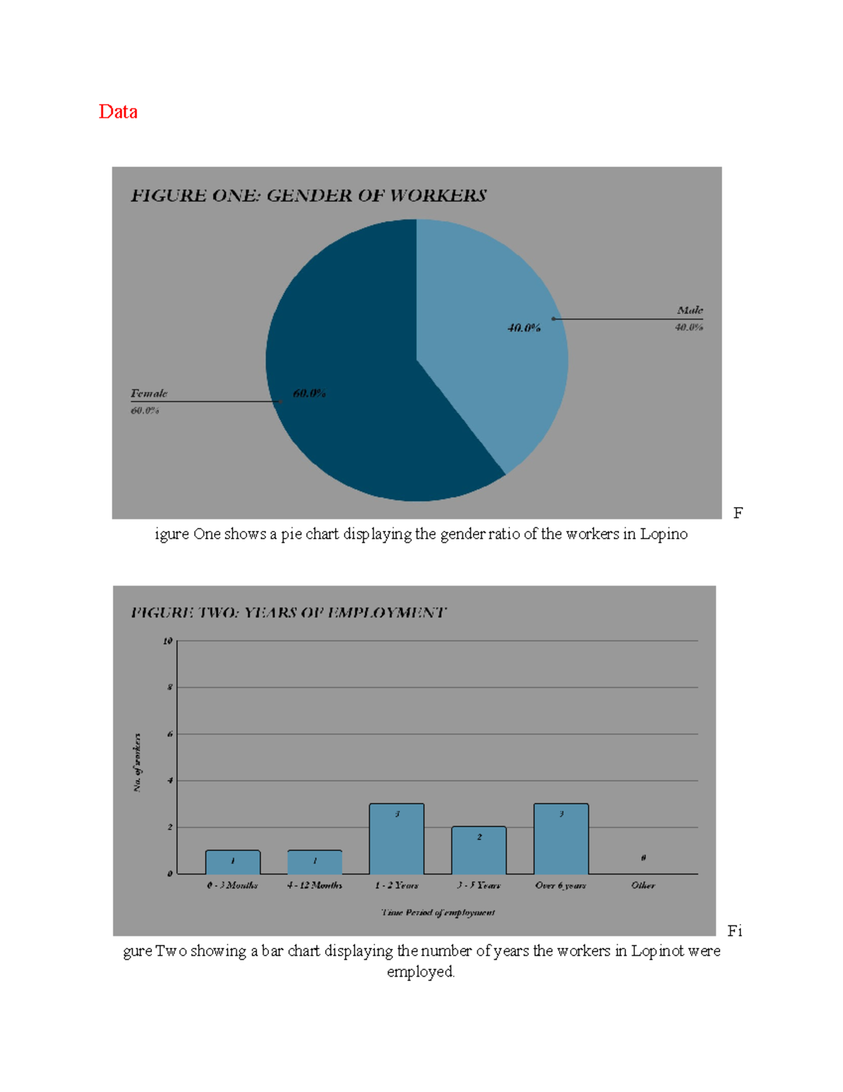 Data1 - Data about Geography - Data F igure One shows a pie chart ...