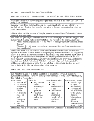 ASAM 5 Lecture Notes - Professor Pandya, S FALL 2019 - ASAM 5: Asian ...