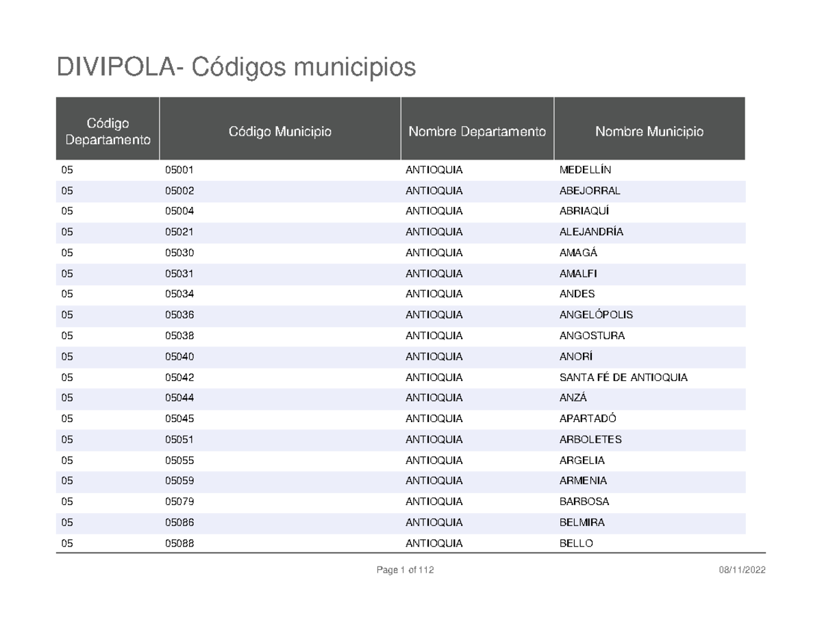 Divipola- C digos municipios - CódigoCódigo Municipio Departamento Nombre Departamento Nombre ...