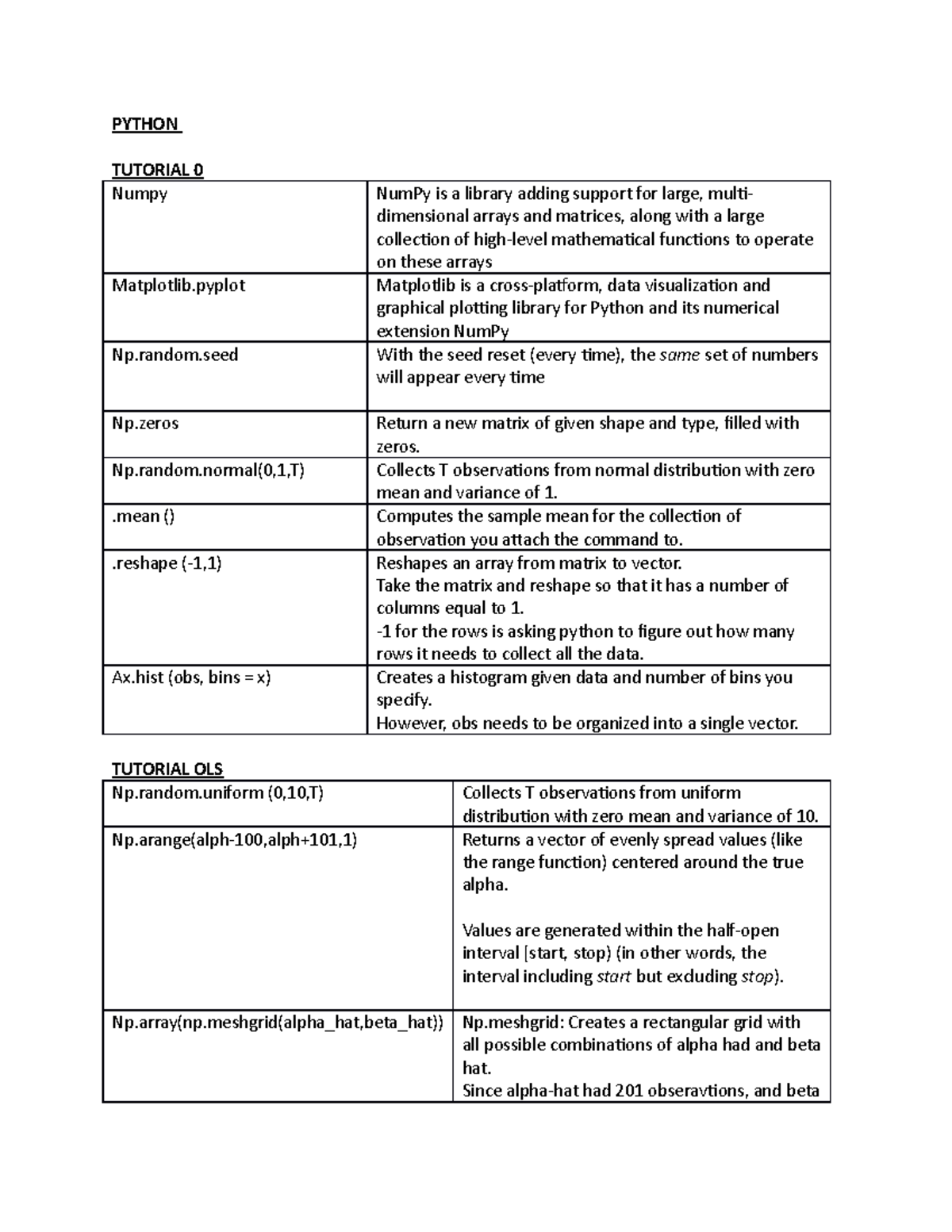 Python tutorials - PYTHON TUTORIAL 0 Numpy NumPy is a library adding ...