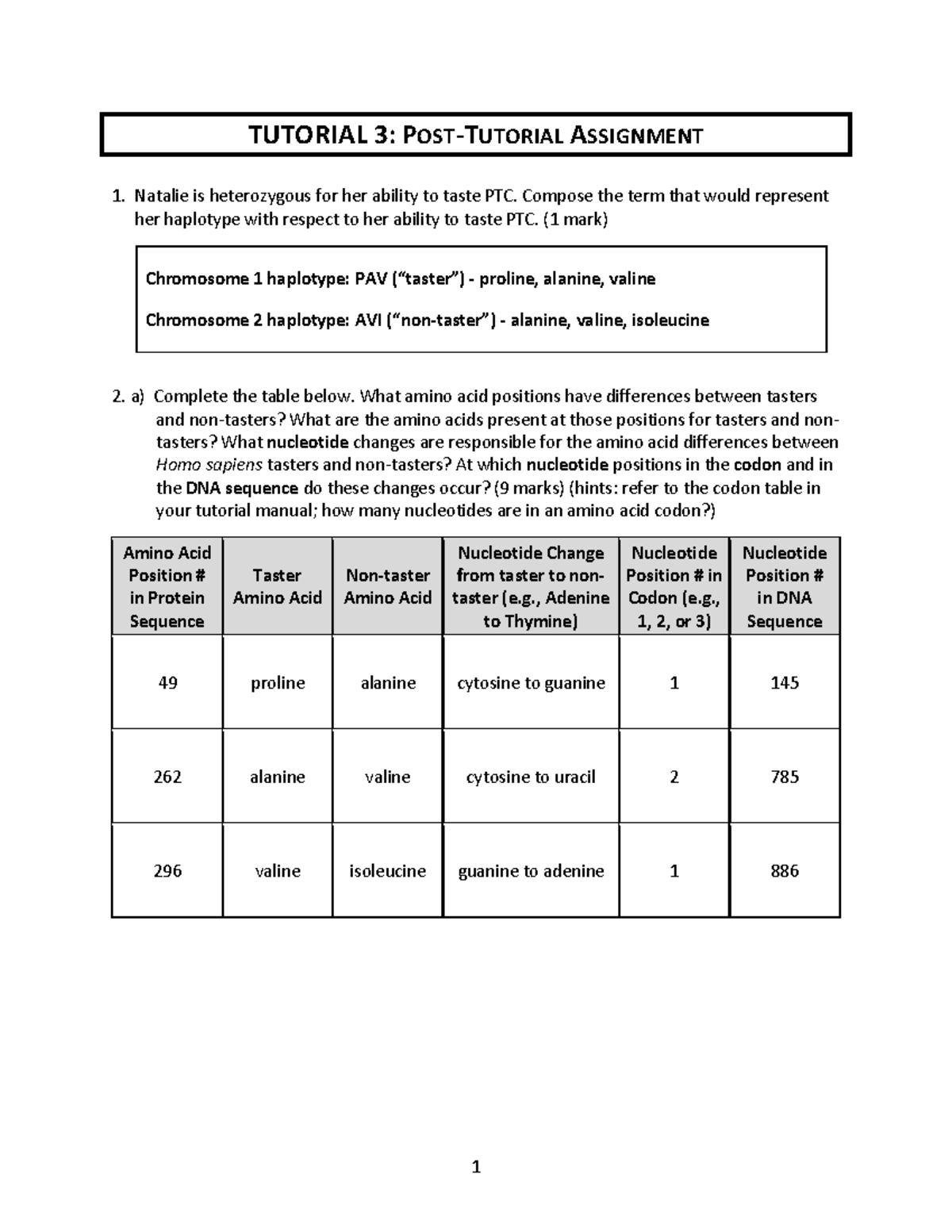 Bio1mo3tutorial 3 assignment 1 - TUTORIAL 3: POST-TUTORIAL ASSIGNMENT Natalie is heterozygous ...