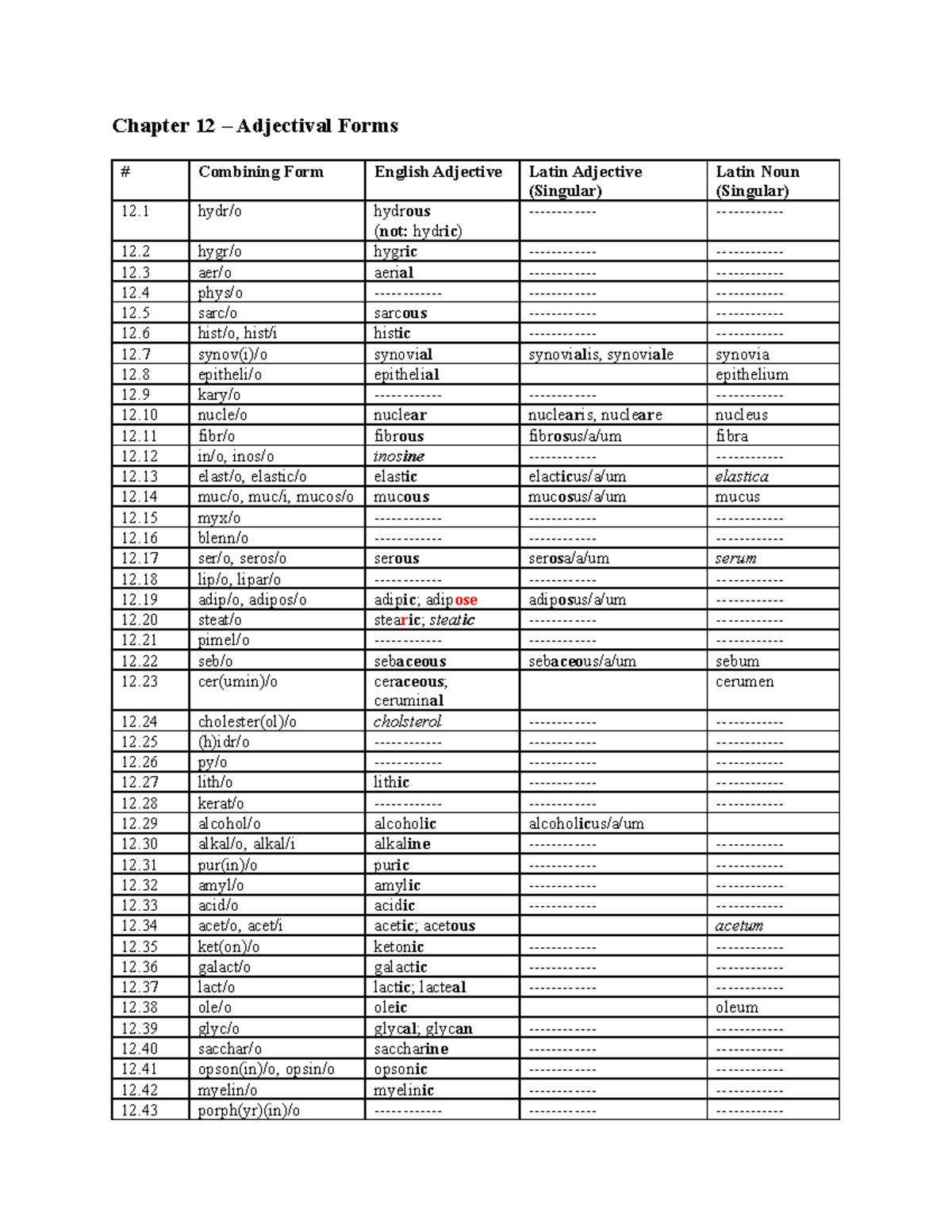 Chapter 12 – Adjectival Forms - Chapter 12 Adjectival Forms Combining ...