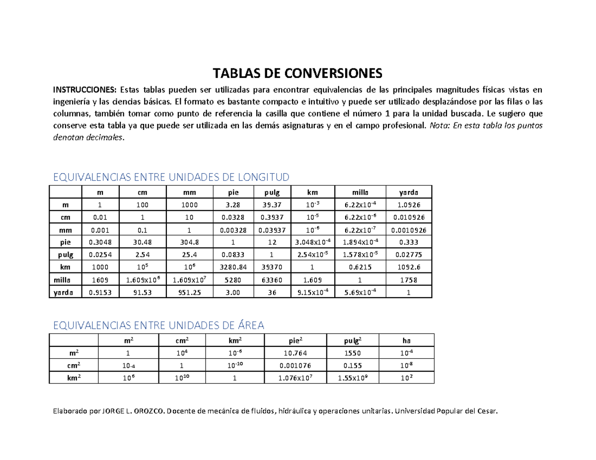Tablas DE Conversiones - TABLAS DE CONVERSIONES INSTRUCCIONES: Estas ...