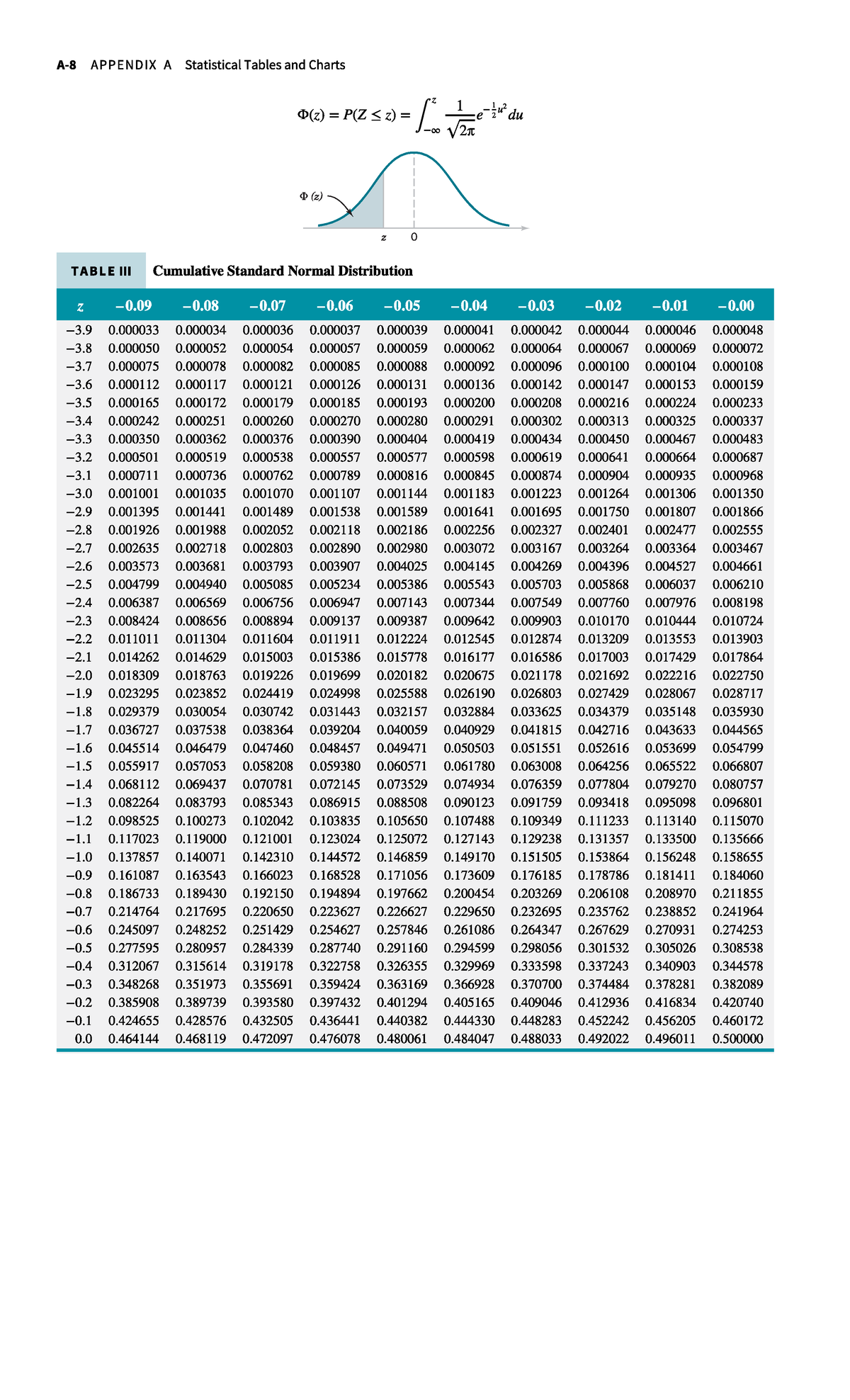 Table 1 Cumulative Standard Normal Distribution Table Structural