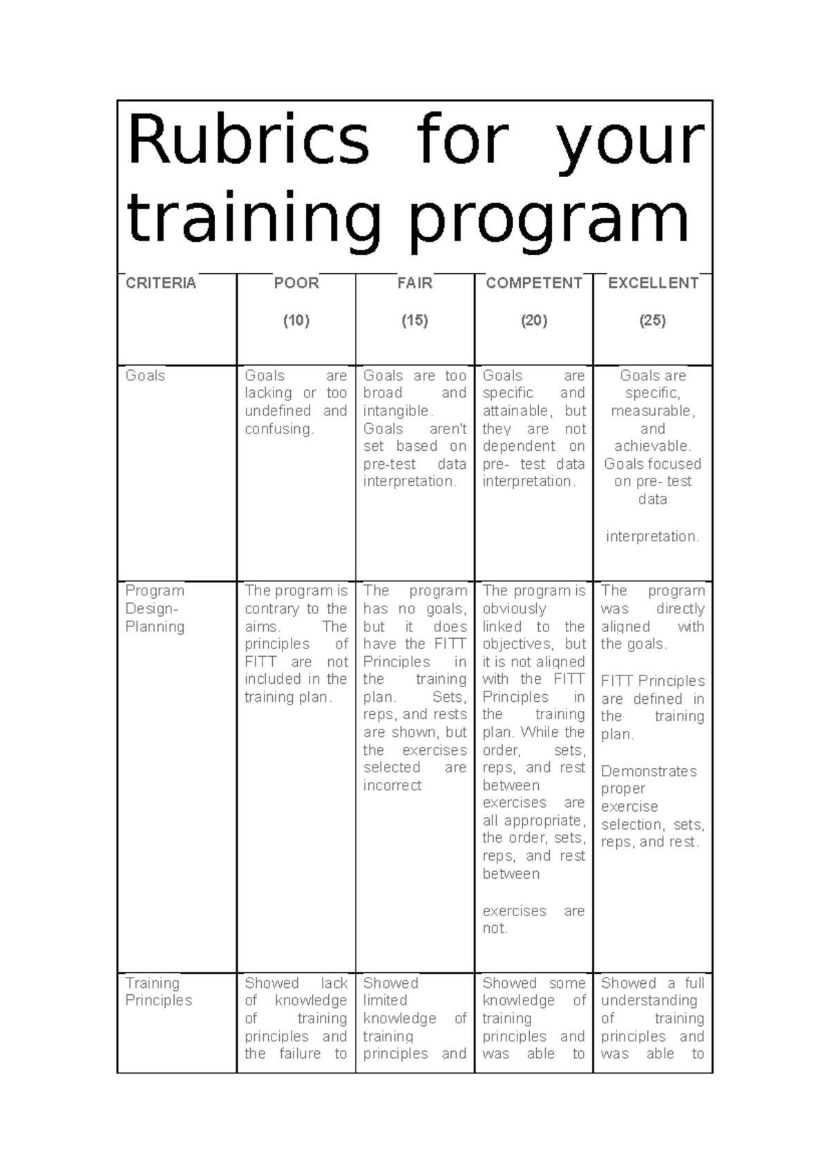 Rubrics for your training program - Rubrics for your training program CRITERIA POOR (10) FAIR ...