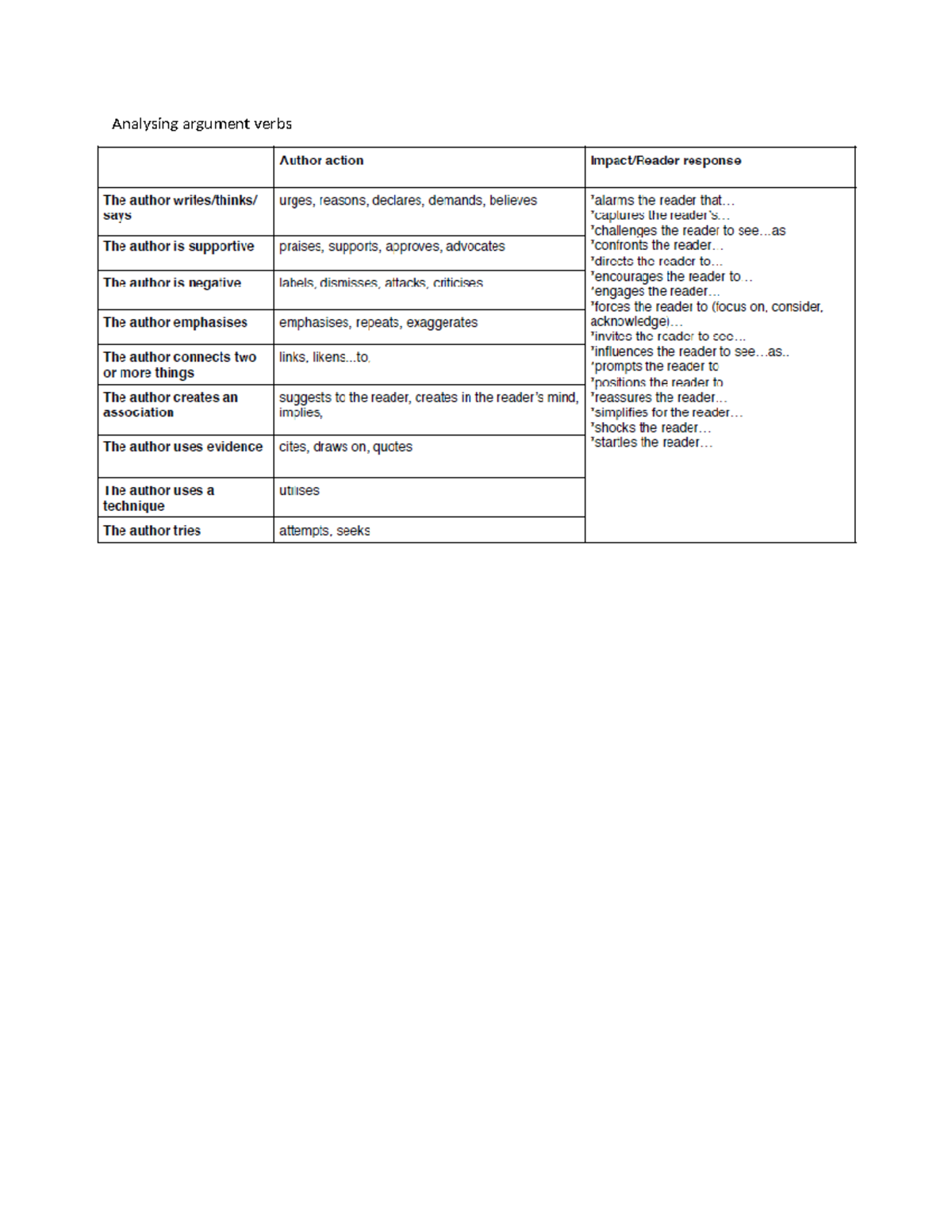 Analysing argument verbs - the reader to see The author connects two ...