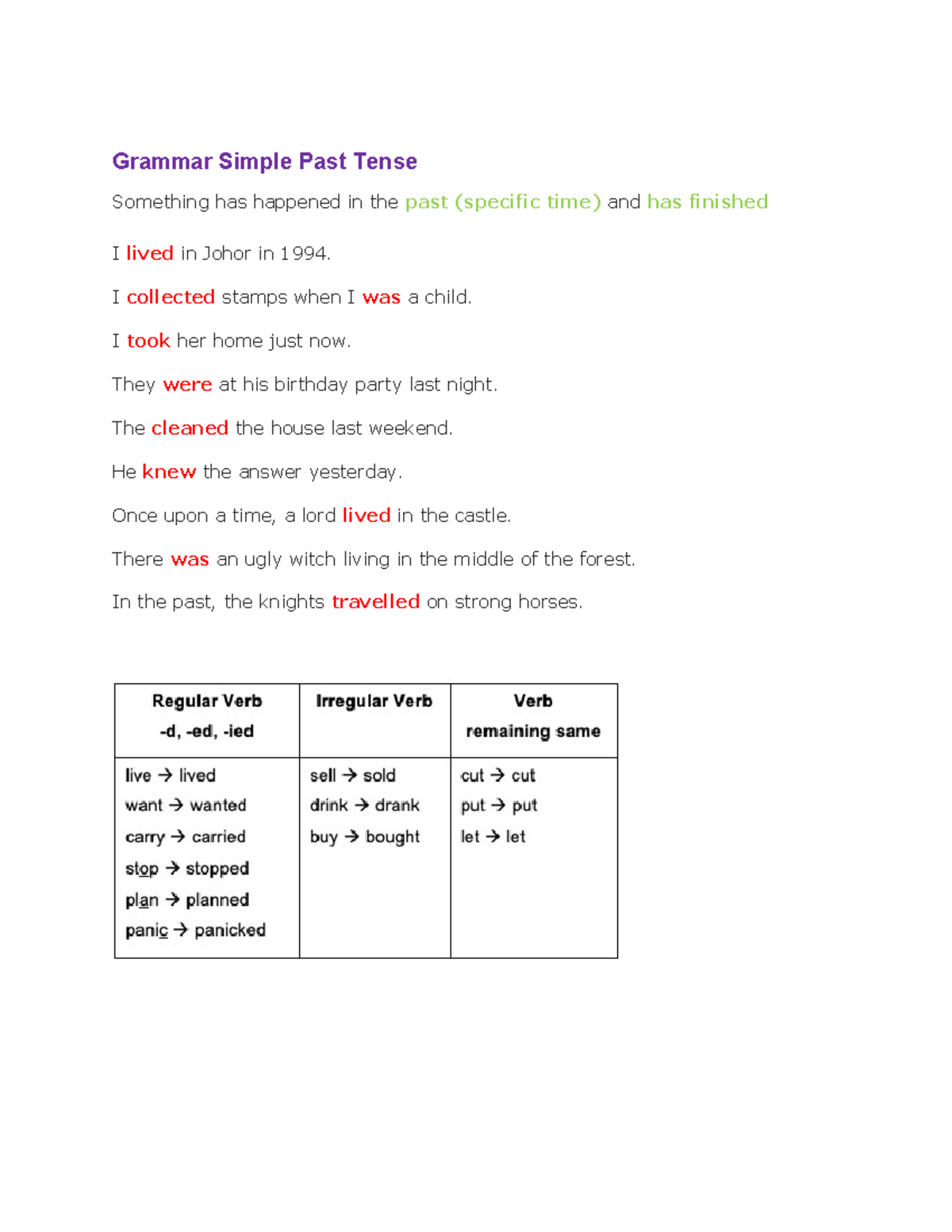 Grammar Simple Past Tense - Grammar Simple Past Tense Something has ...