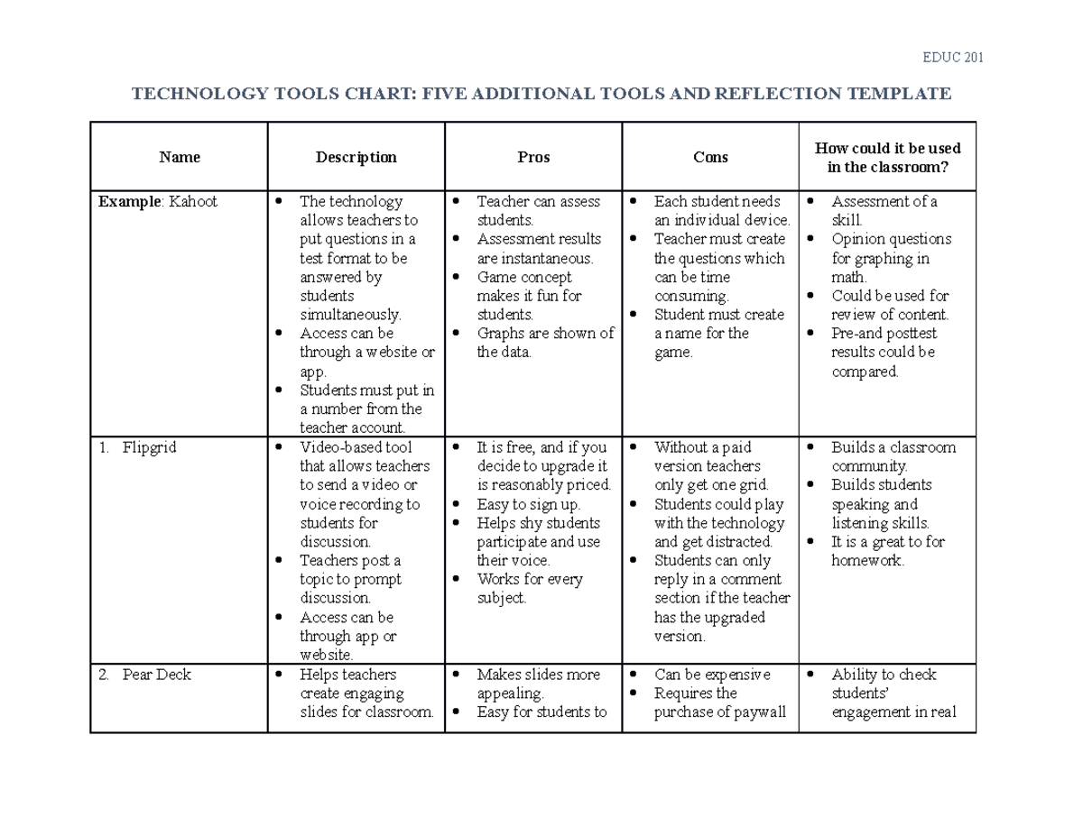 Technology Tools Chart Five Additional - TECHNOLOGY TOOLS CHART: FIVE ...