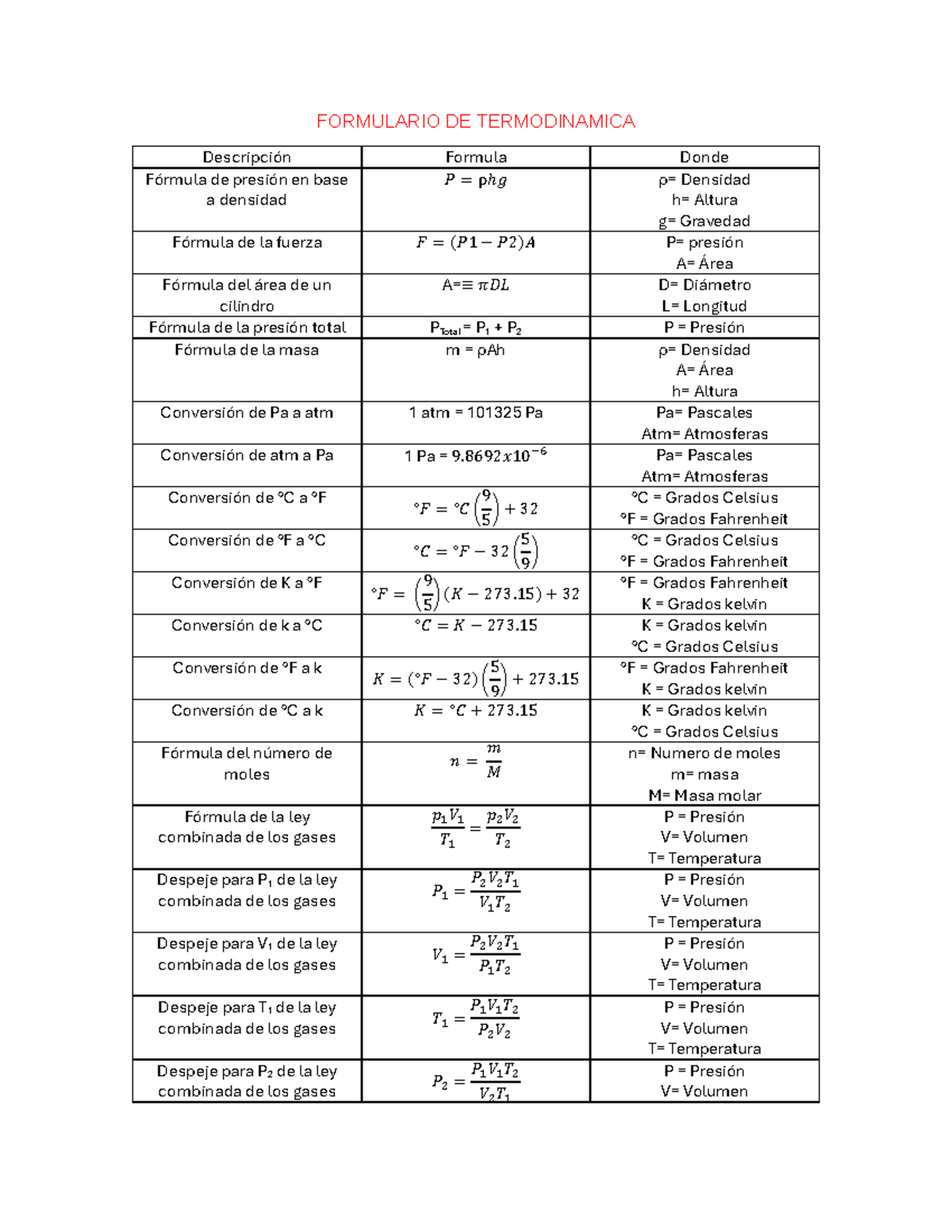 Formulario Termo - FORMULARIO DE TERMODINAMICA Descripción Formula Donde Fórmula de presión en ...