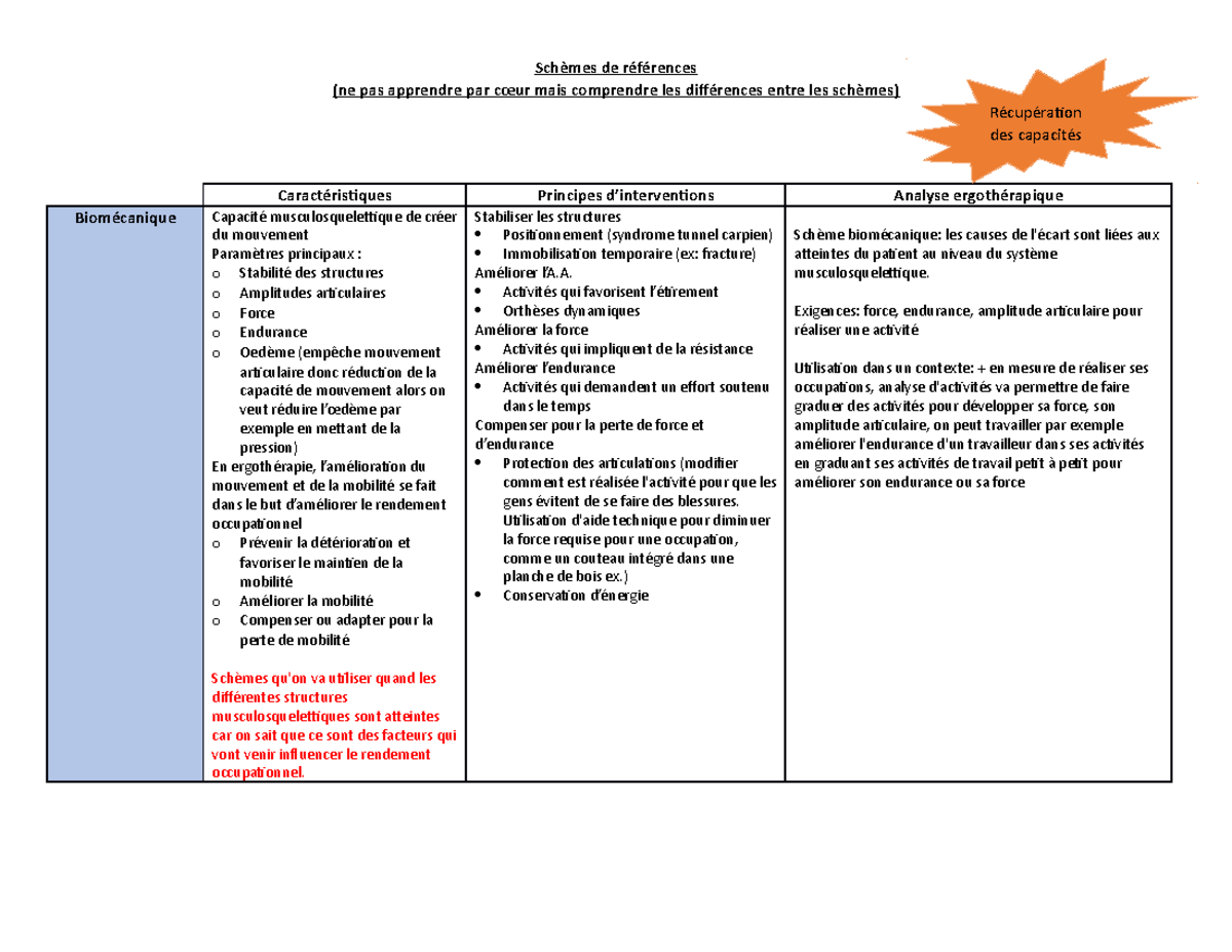 Schèmes-de-références - Schèmes de références (ne pas apprendre par ...