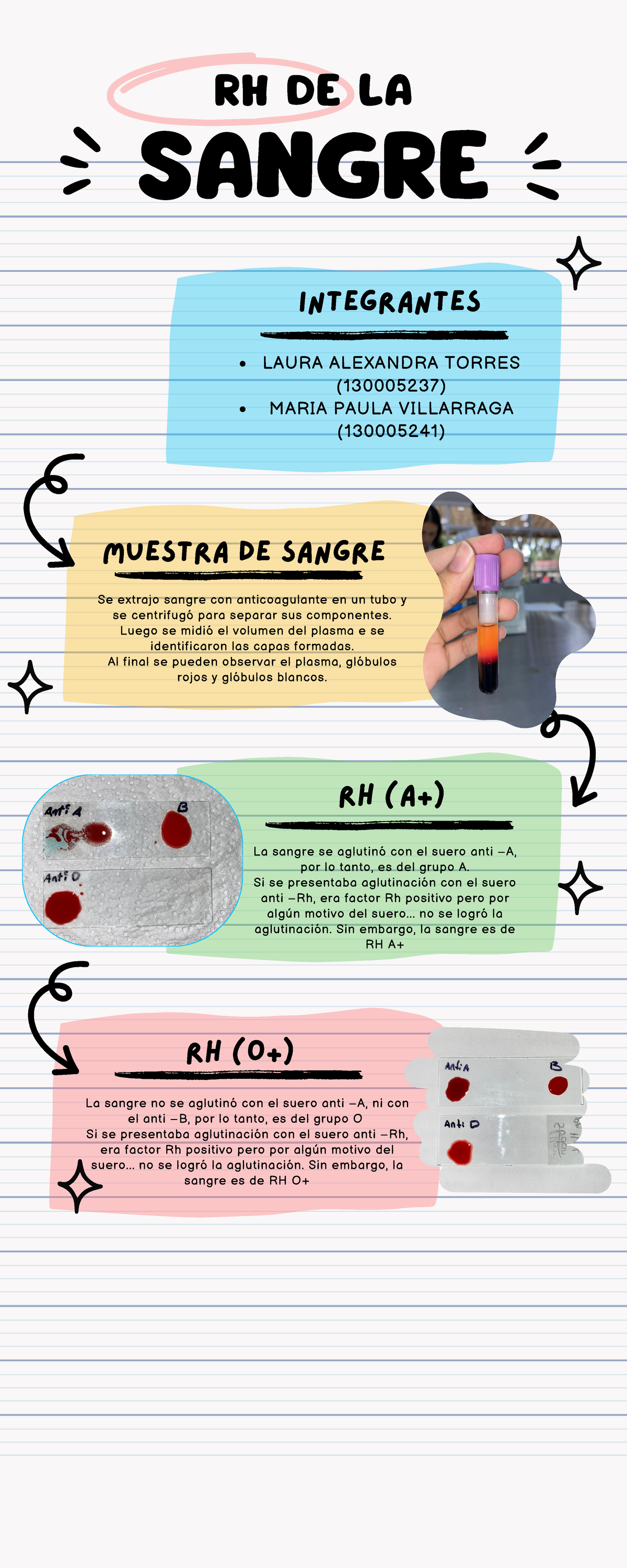 Infografía RH - utffffffffffffffffffffffkk - RH (A+) SANGRE INTEGRANTES ...