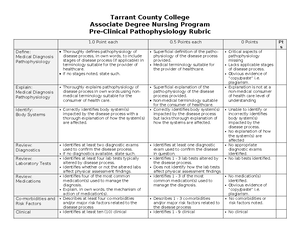 Braden Scale for Predicting Pressure Sore Risk - Johns Hopkins Fall ...