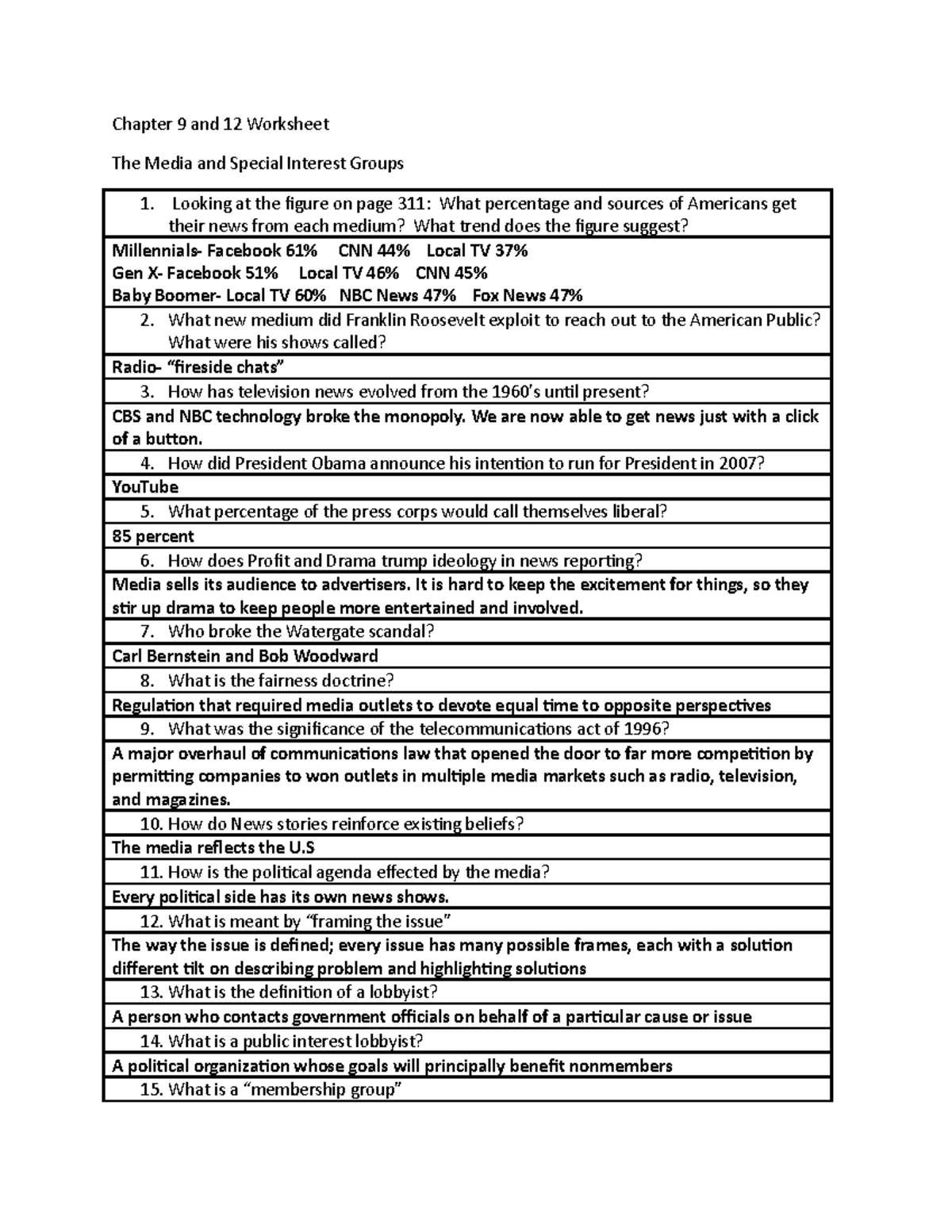 9 and 12 - Worksheet - Chapter 9 and 12 Worksheet The Media and Special ...