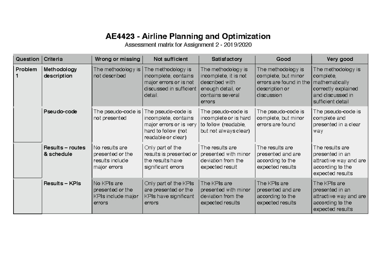 Rubric Assignment 2 - AE4423 - Airline Planning and Optimization ...
