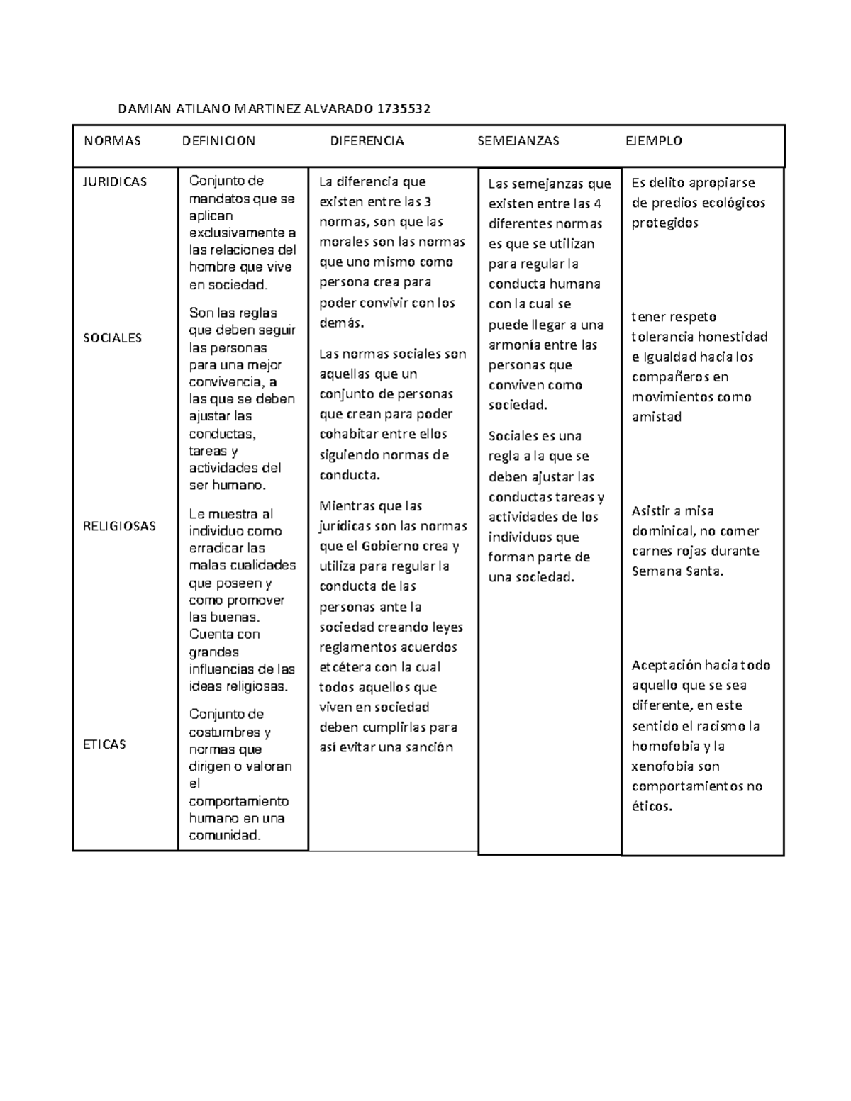 Evidencia 1 - CUADRO SINOPTICO - Warning: TT: undefined function: 32 DAMIAN ATILANO MARTINEZ ...