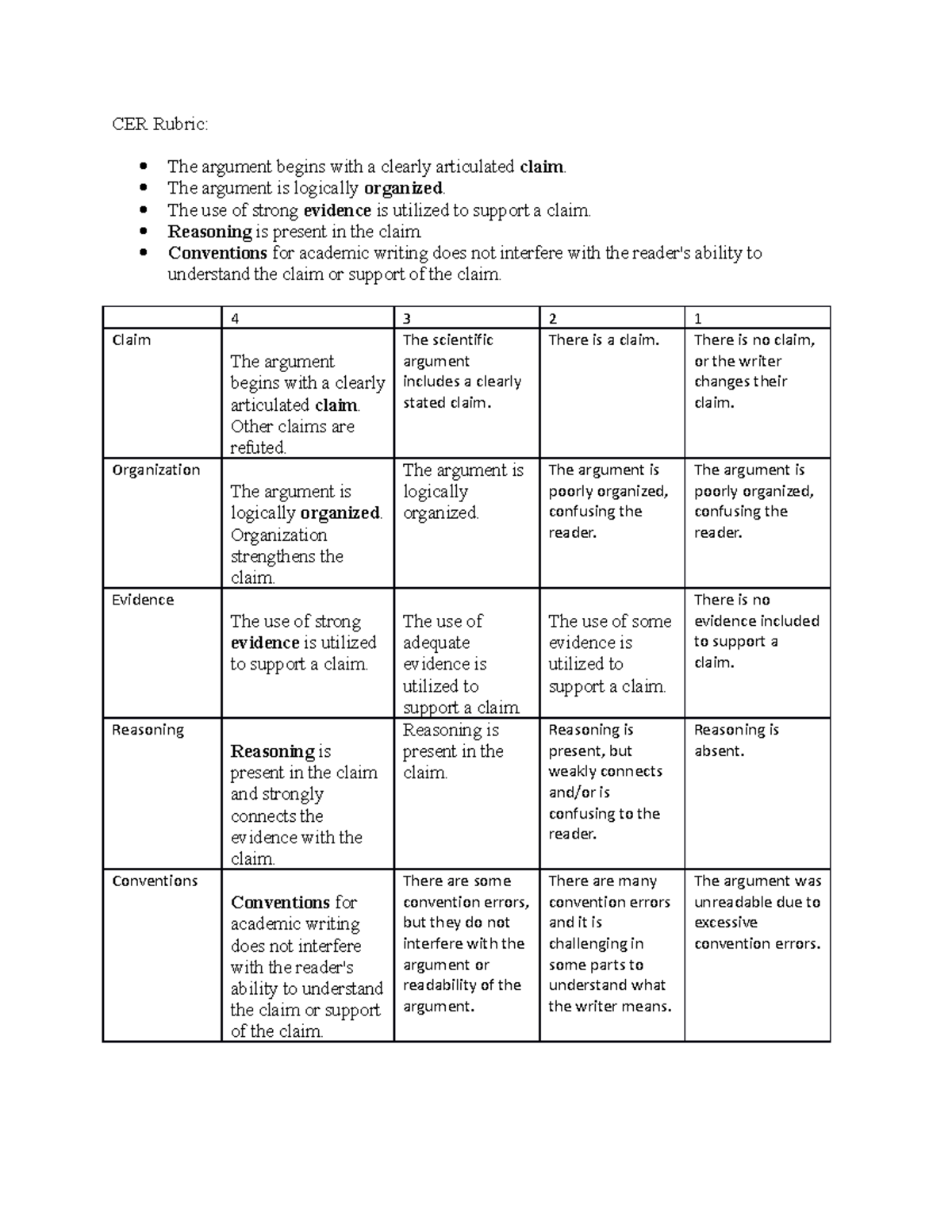 CER Rubric - IT IS A THRILLING DOCUMENT. - Studocu
