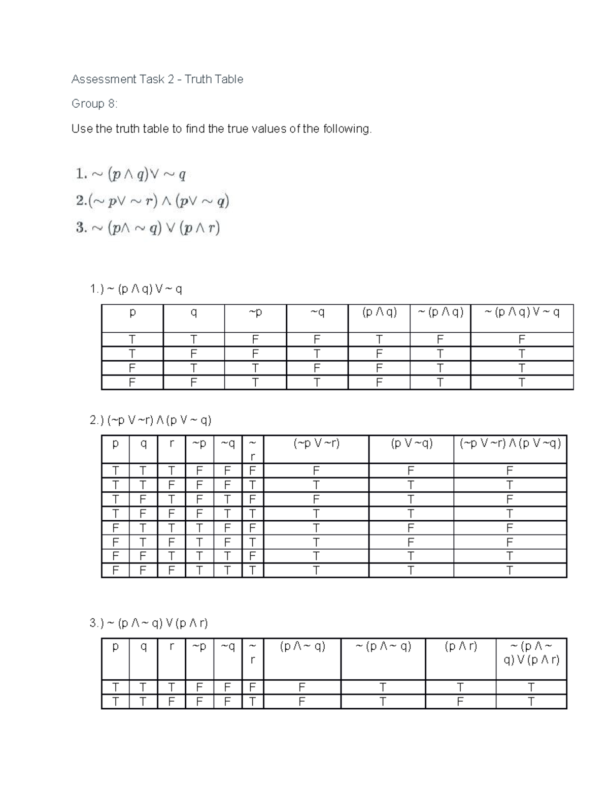 Assessment Task 4A - Rules of Inference () - Assessment Task 2 - Truth ...