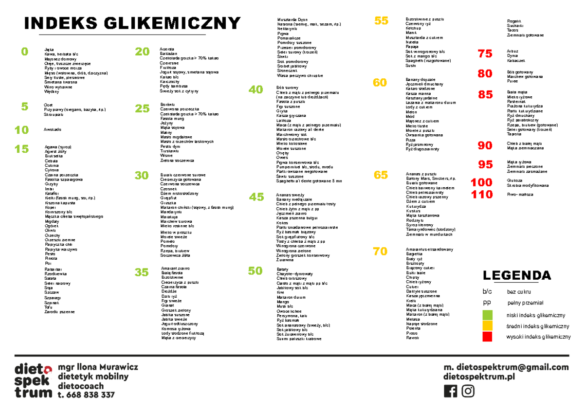 Indeks-glikemiczny-tabele - INDEKS GLIKEMICZNY 0 Jajka Kawa, herbata b ...