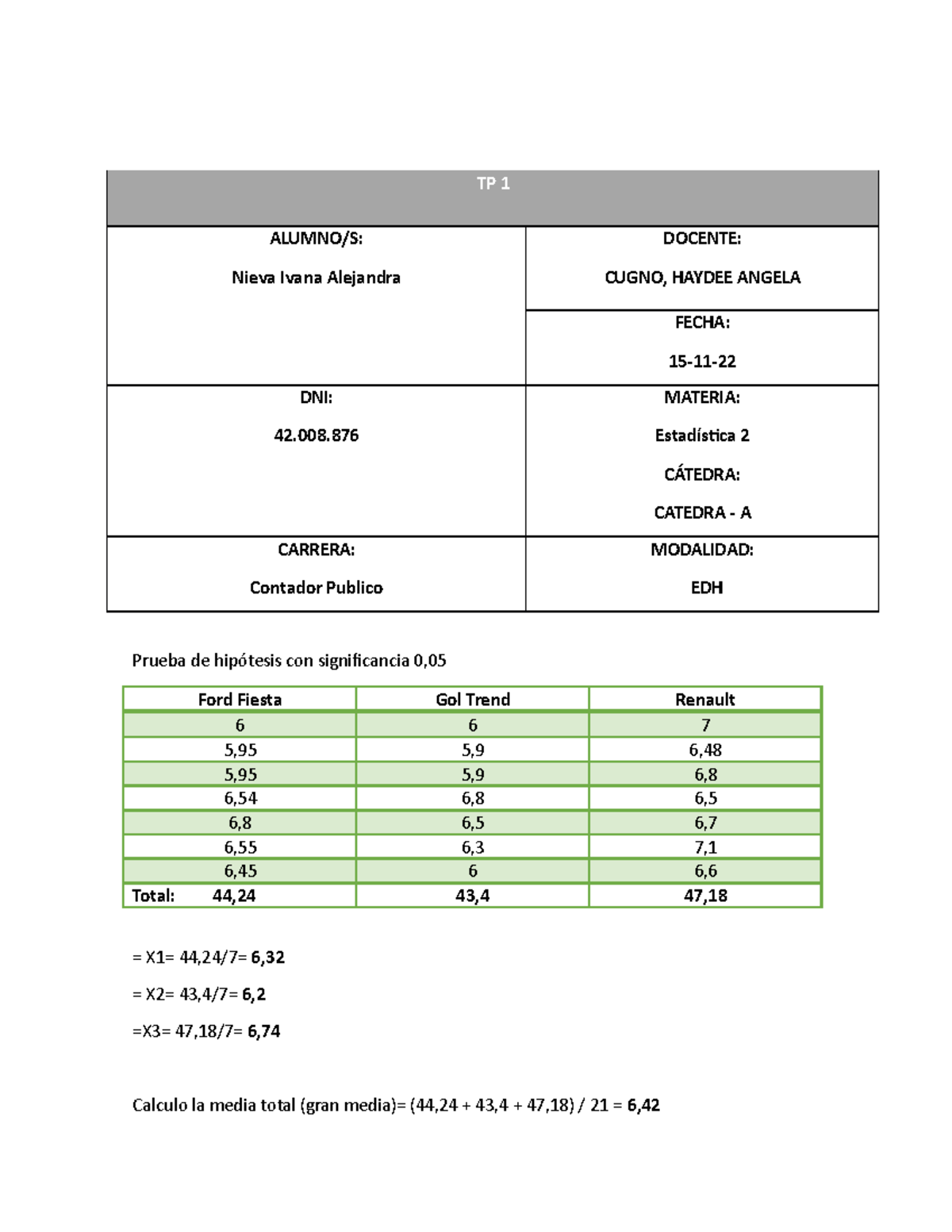 Tp3 estadistica 2 - aprobado - TP 1 ALUMNO/S: Nieva Ivana Alejandra DOCENTE: CUGNO, HAYDEE ...