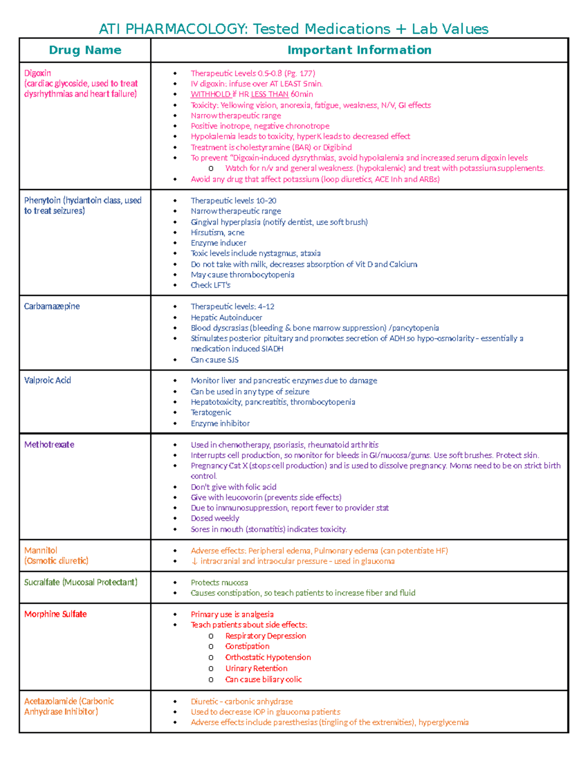 ATI Pharmacology - ATI PHARMACOLOGY: Tested Medications + Lab Values ...