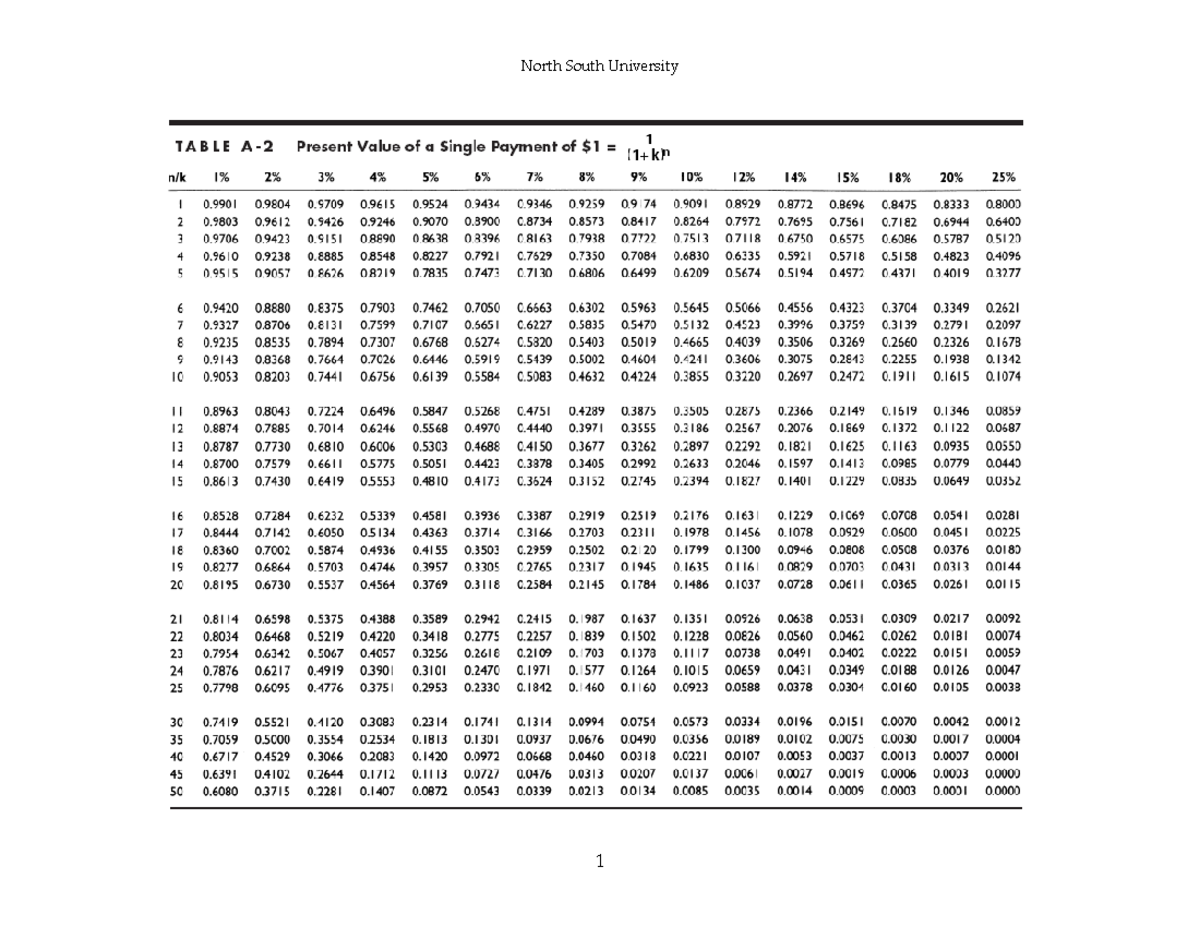 Ch 8 TVM Tables - detailed yet to the point notes - Financial Markets ...
