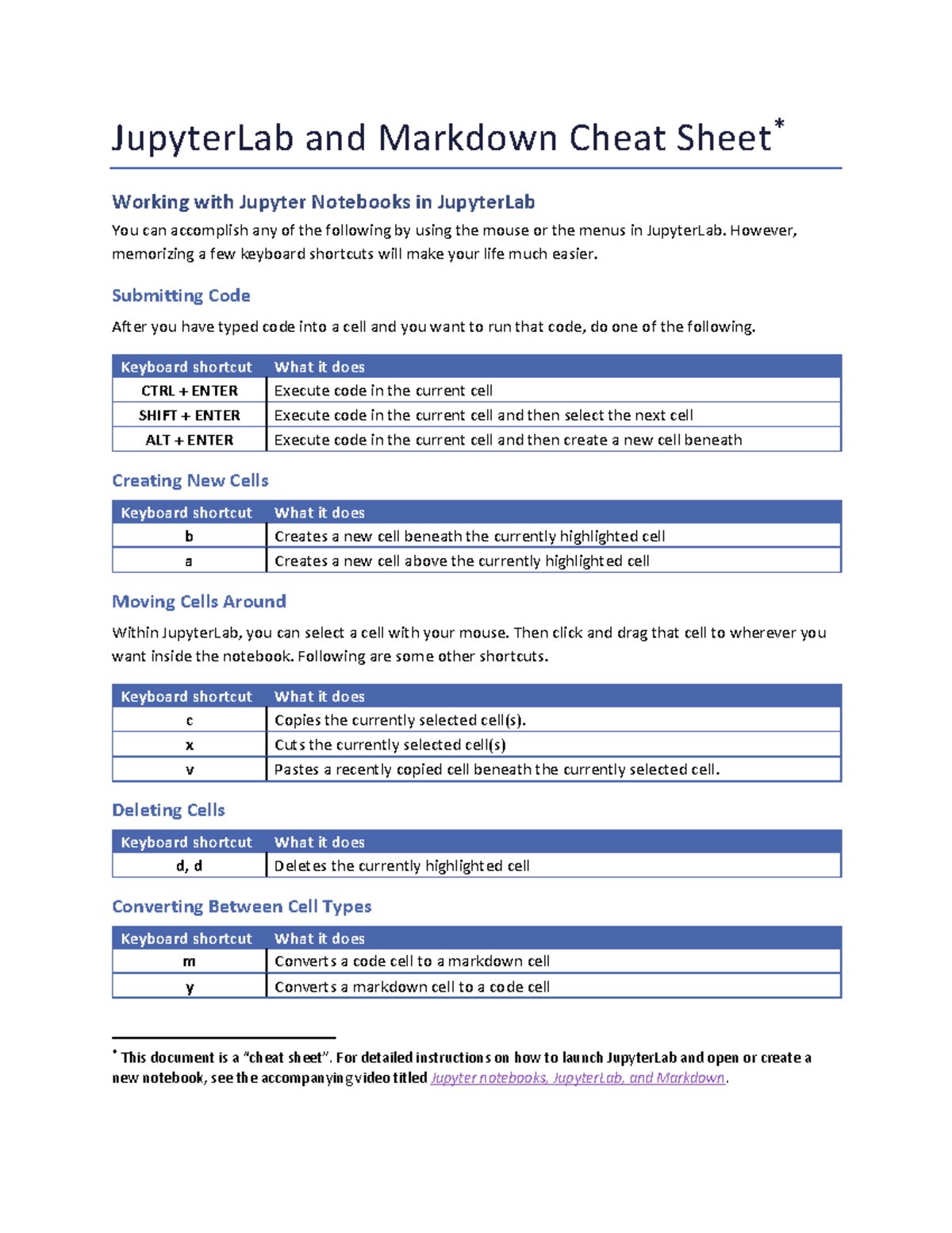 Jupyter Lab and Markdown Cheat Sheet - JupyterLab and Markdown Cheat Sheet * Working with ...
