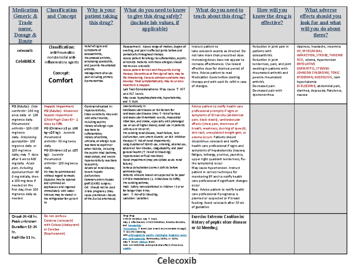 Final Celecoxib - medication card and information about the medication ...