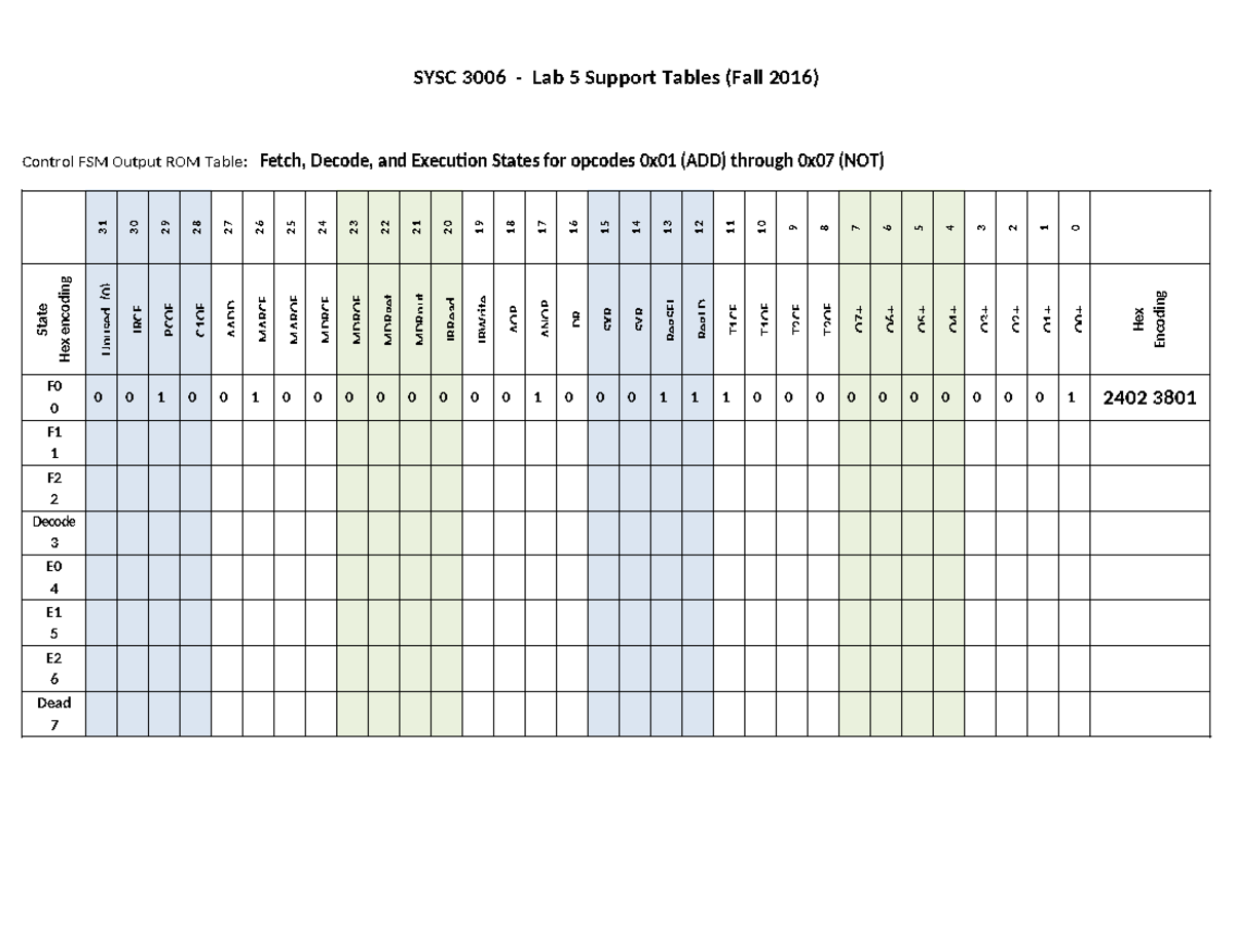 Lab5F16 Support Tables - Studocu